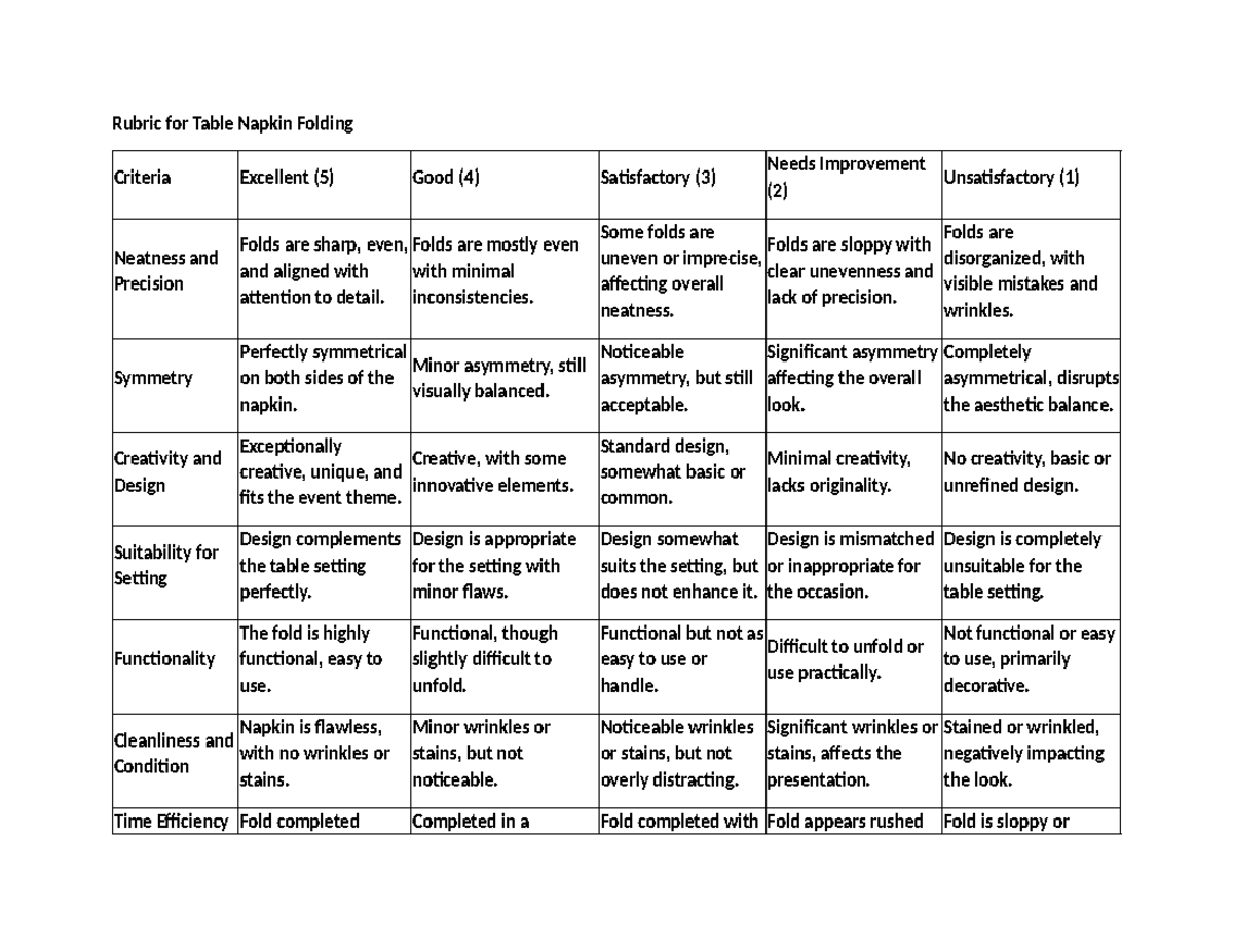 Rubric for Table Napkin Folding Assessment Criteria - Studocu