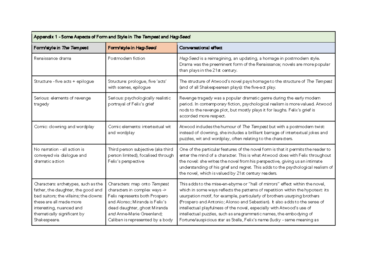 12MODA Textual Comparative: Form and Style in The Tempest and ...