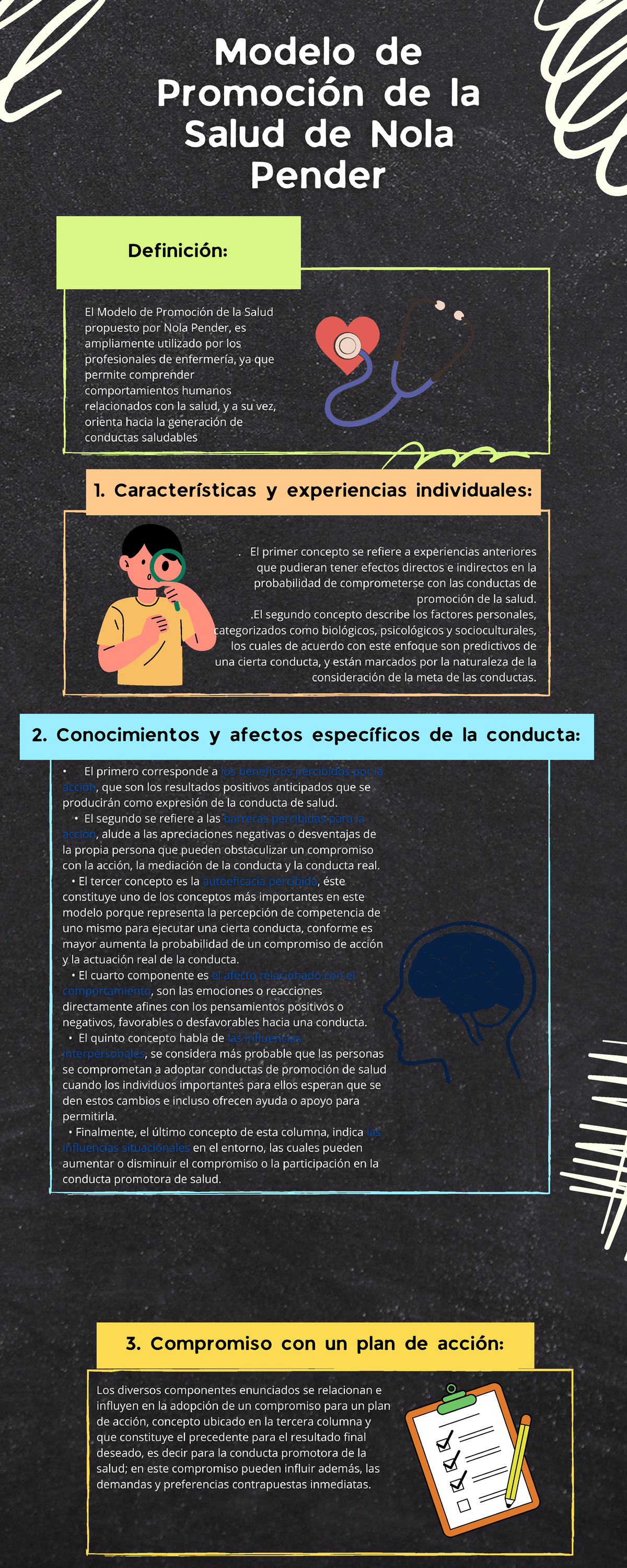Infografia sobre Modelo de Promoción de la Salud de Nola Pender ...