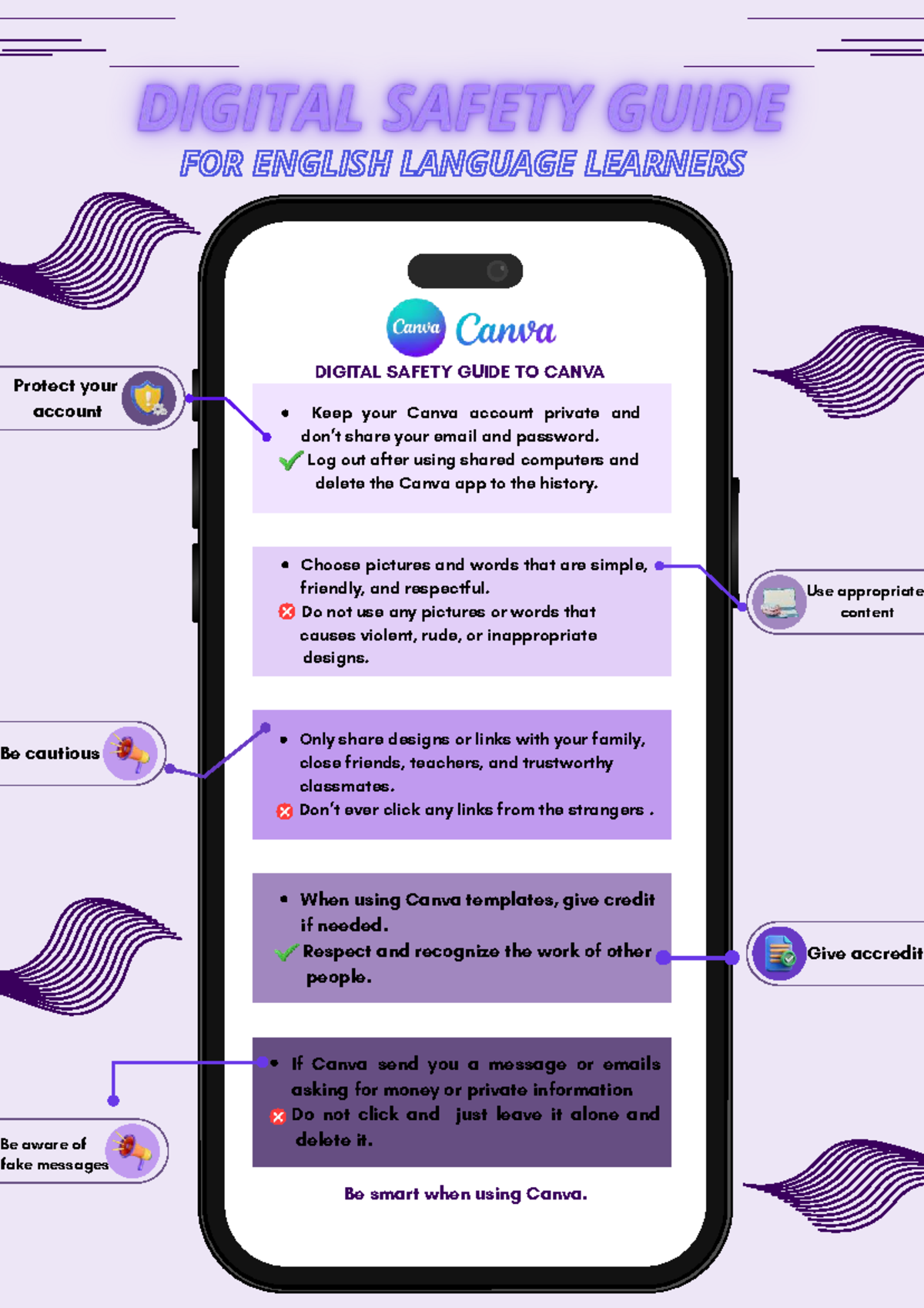 DIGITAL SAFETY GUIDE FOR ENGLISH LANGUAGE LEARNERS 20260612 - Studocu