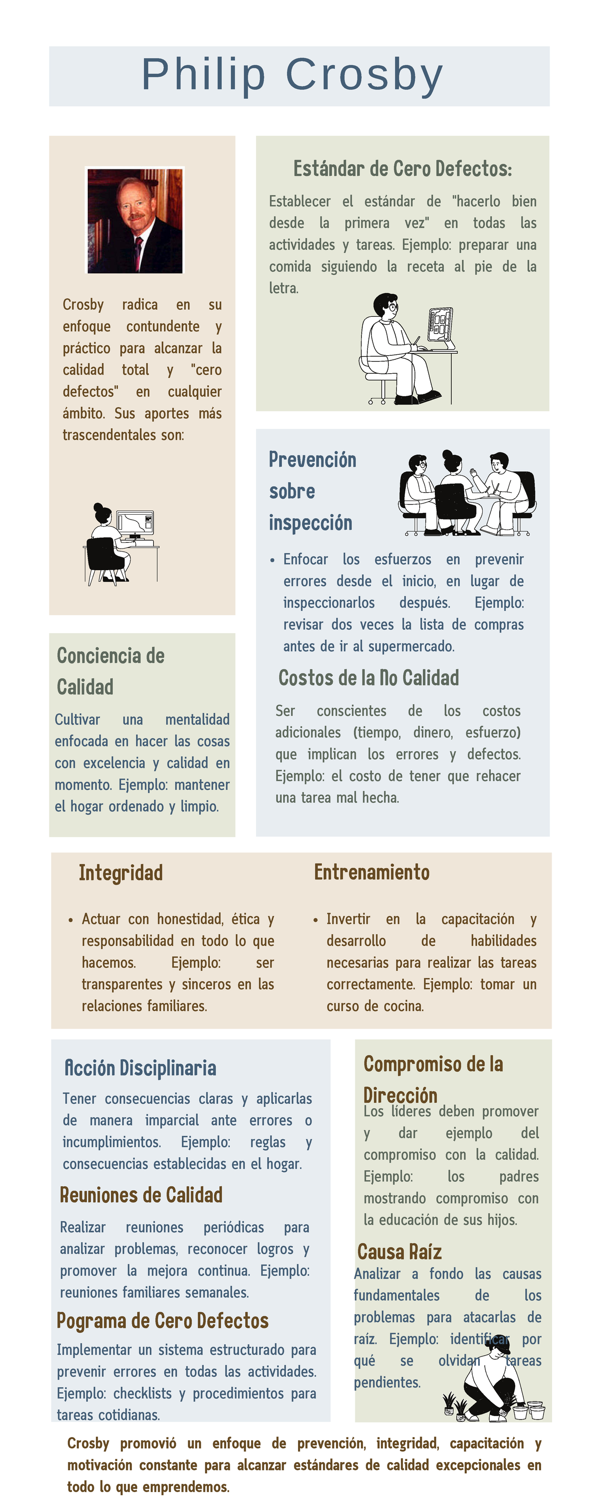 Infografía Crosby - actividad n1 evaluacion - Philip Crosby Estándar de ...