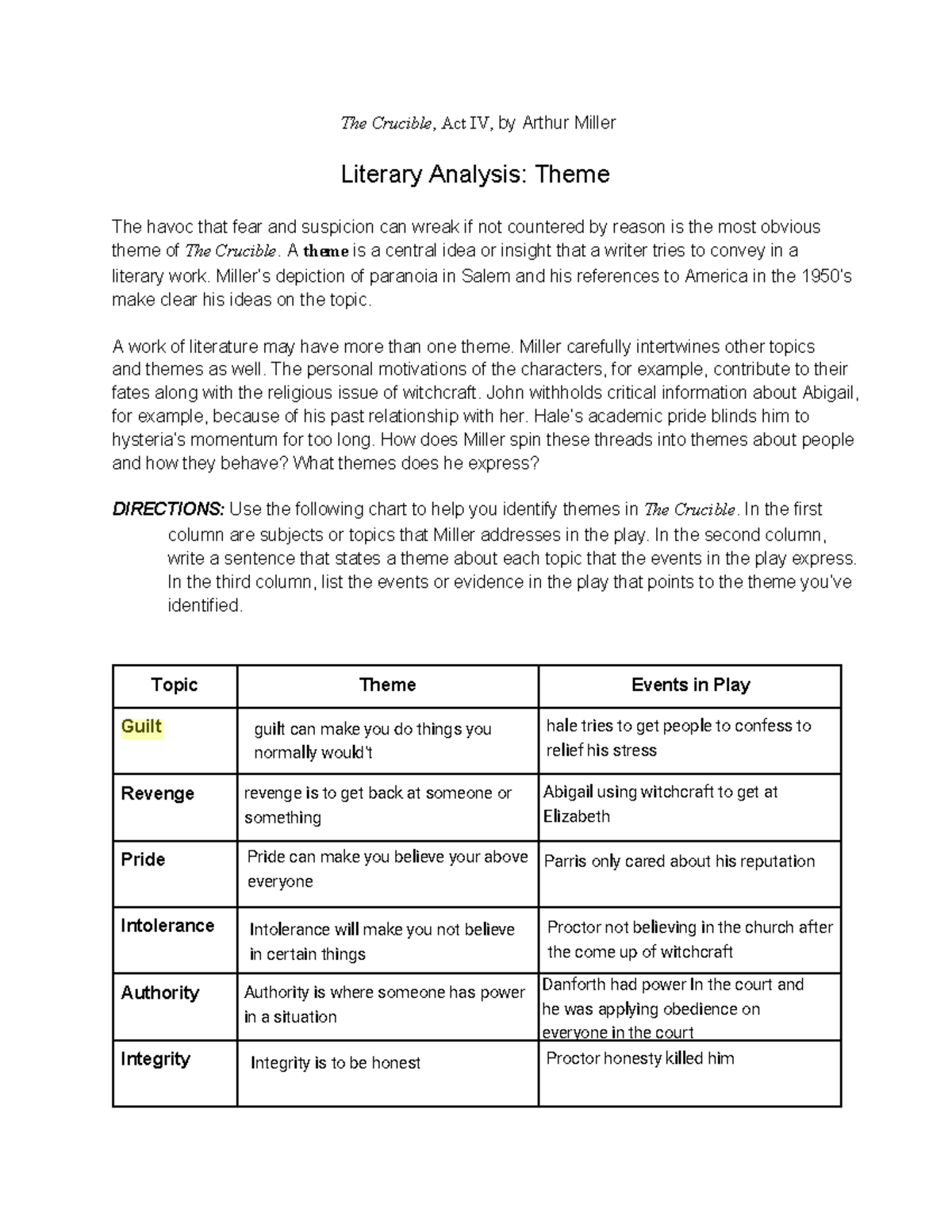 Act4-theme - its something - The Crucible, Act IV, by Arthur Miller ...