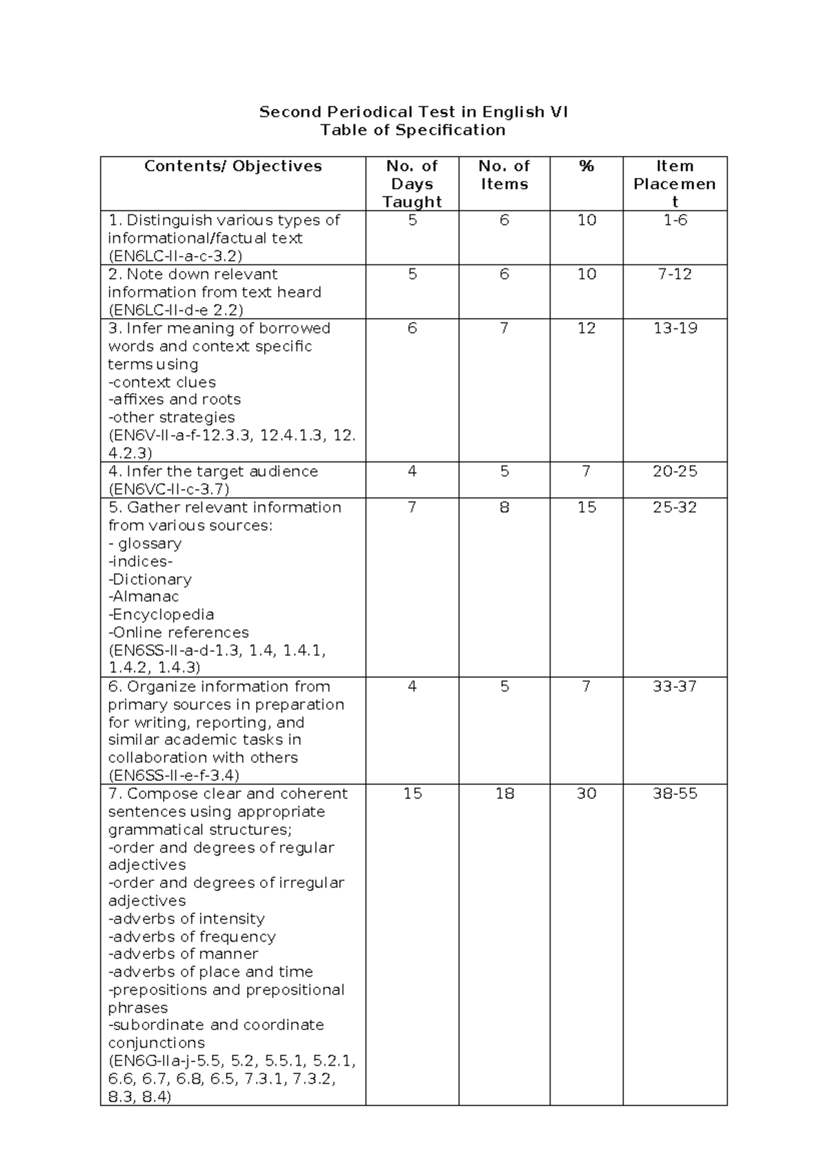 PT English 6 Q2 - Final - Second Quarter Exam for Edukasyon sa ...