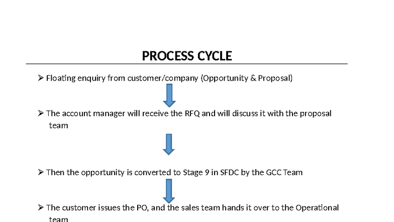 SIOP Process Cycle: From RFQ to Invoice Completion - Studocu