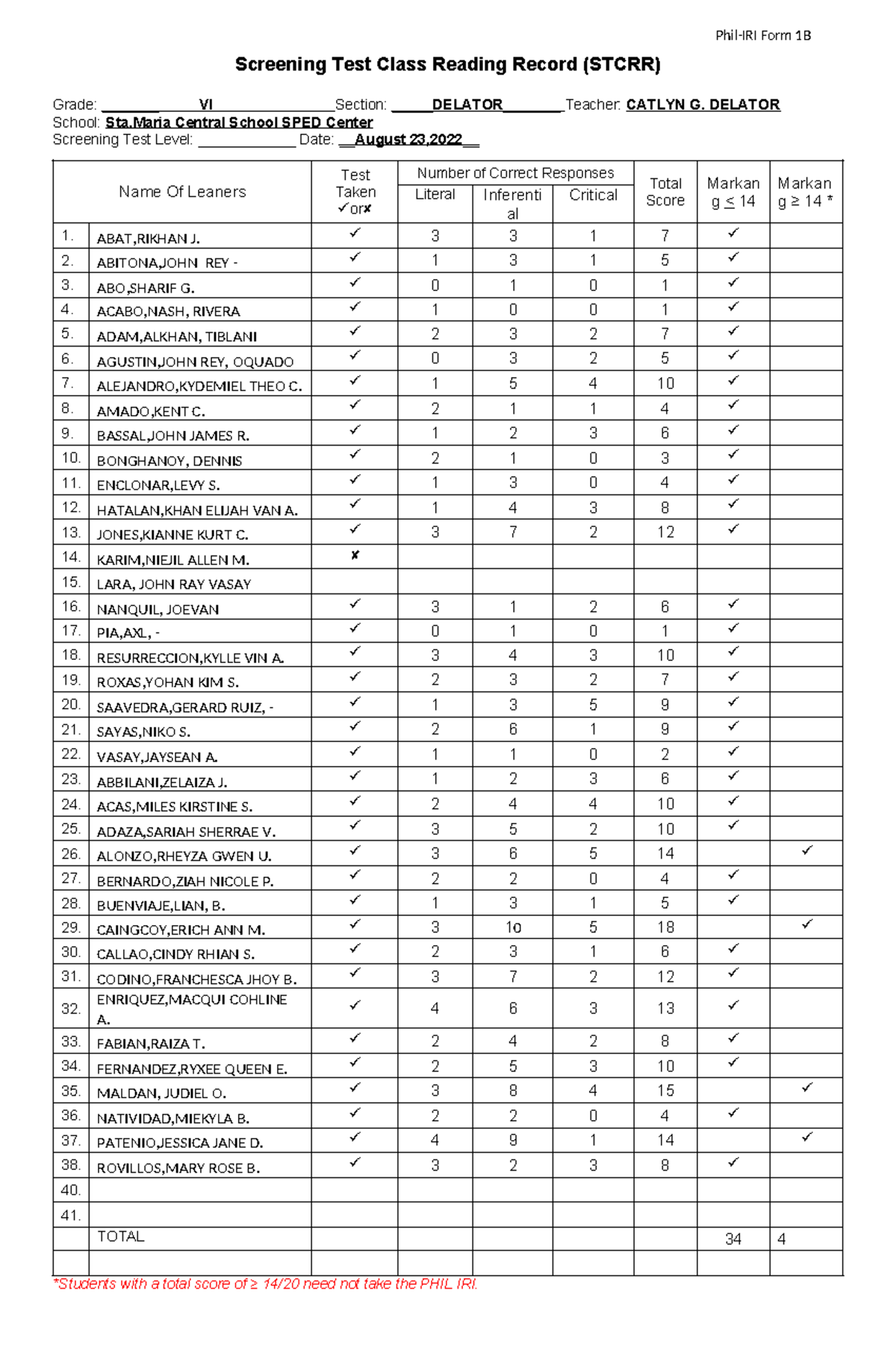 PHIL-IRI Screening Test Form 1B - Grade VI Classification Report - Studocu