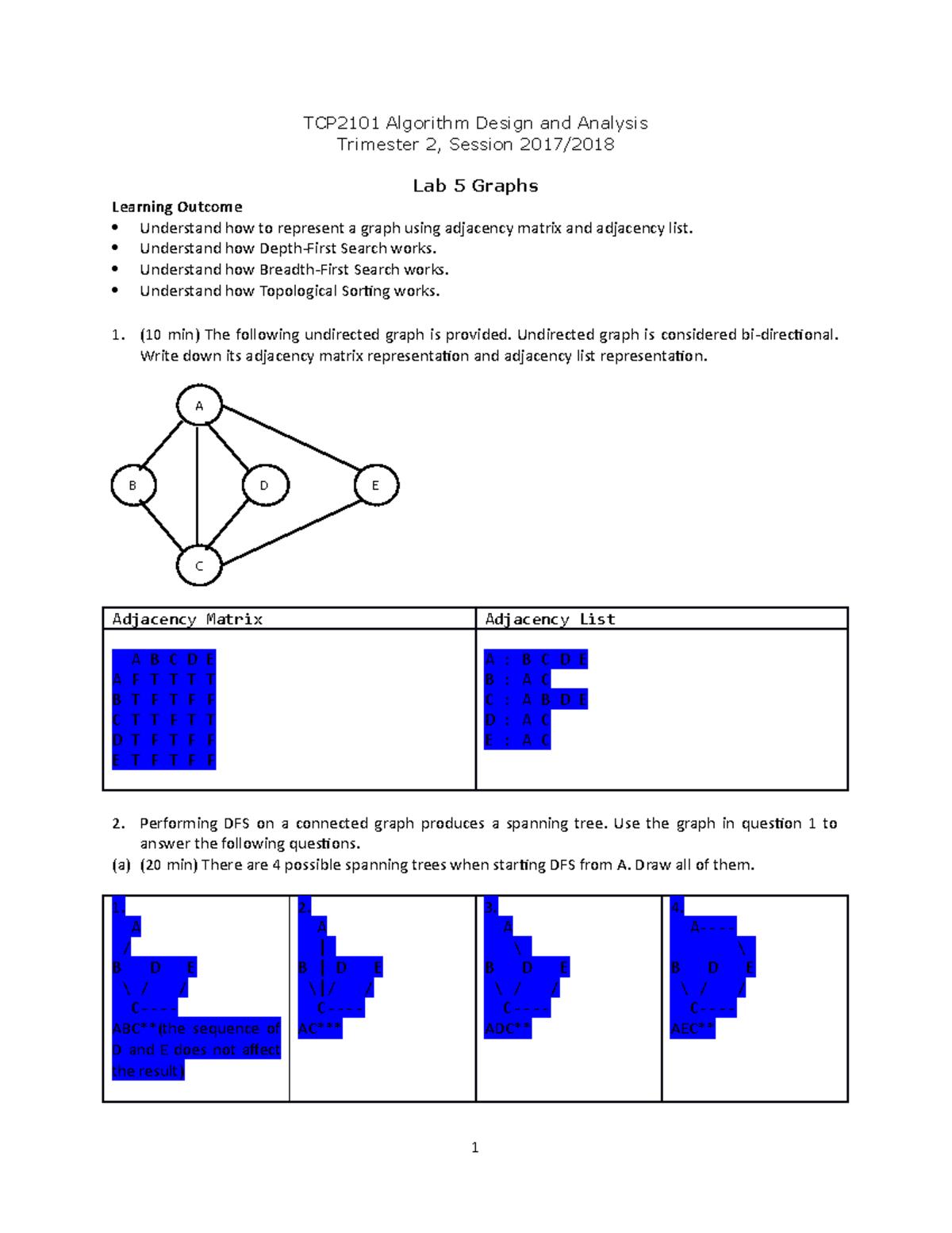 191764 Lab05 Graphs Sol - TCP2101 Algorithm Design and Analysis ...
