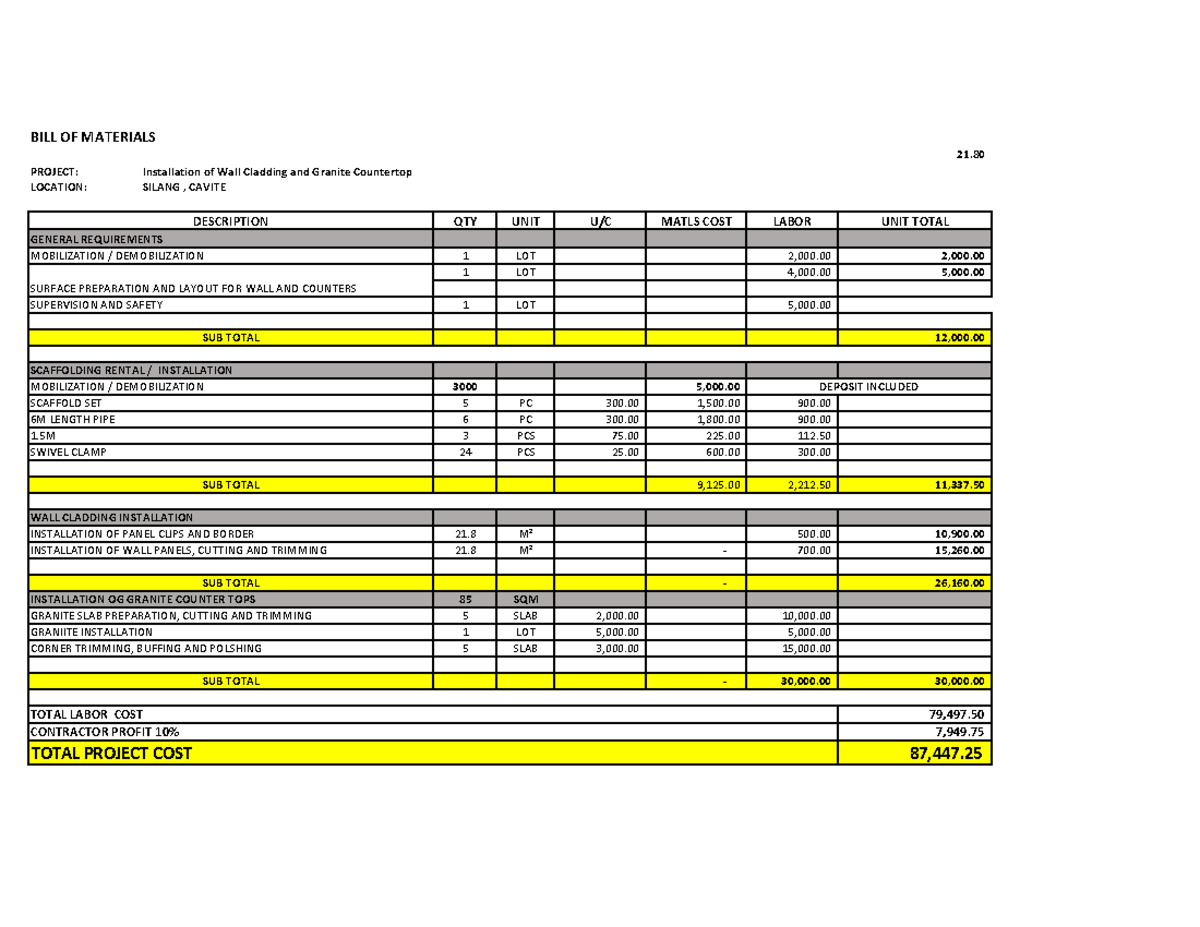 BOM 21.80: Wall Cladding & Granite Countertop Estimates - Studocu