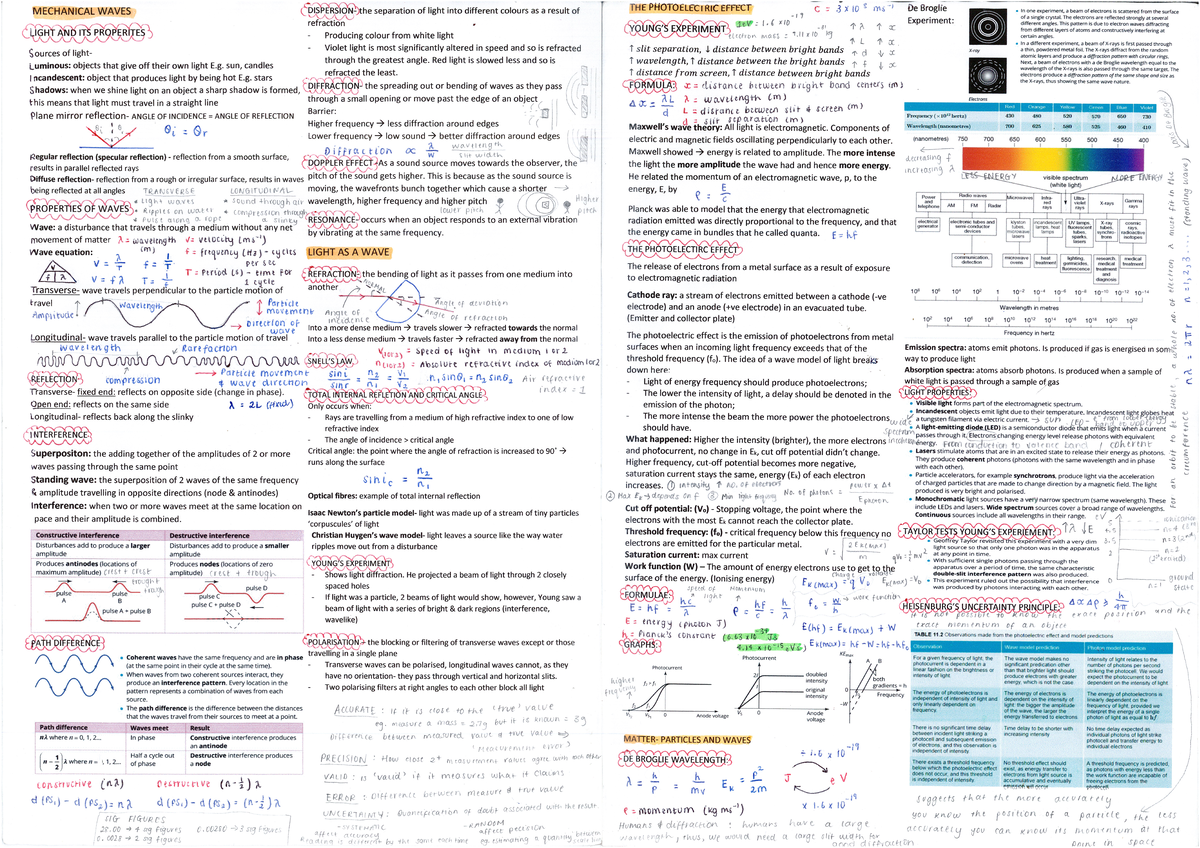 Physics Cheat Sheet for Exam Preparation - Studocu
