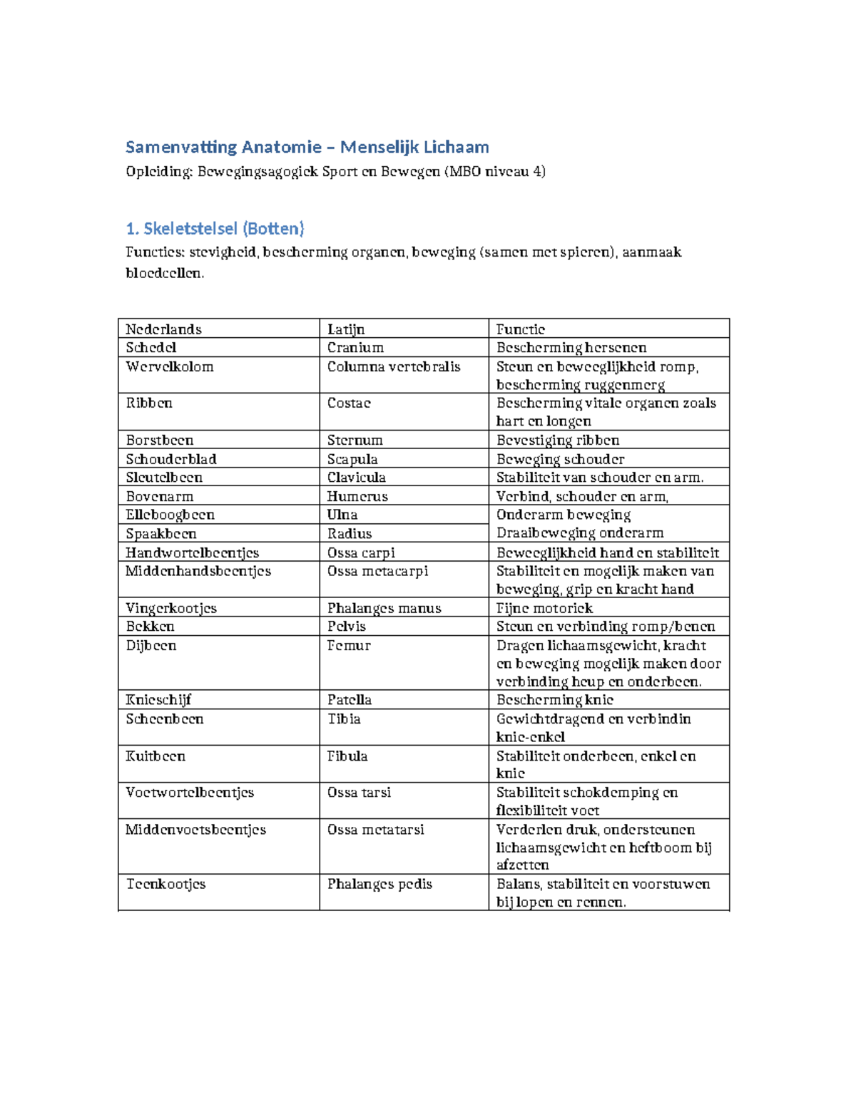 Samenvatting Anatomie Menselijk Lichaam MBO4: Skeletstelsel Functies ...