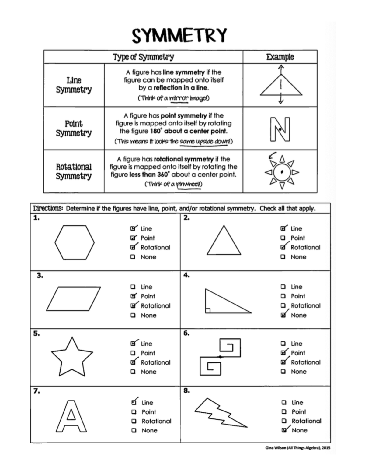 Symmetry Notes - Math W: Line, Point, and Rotational Symmetry Explained ...