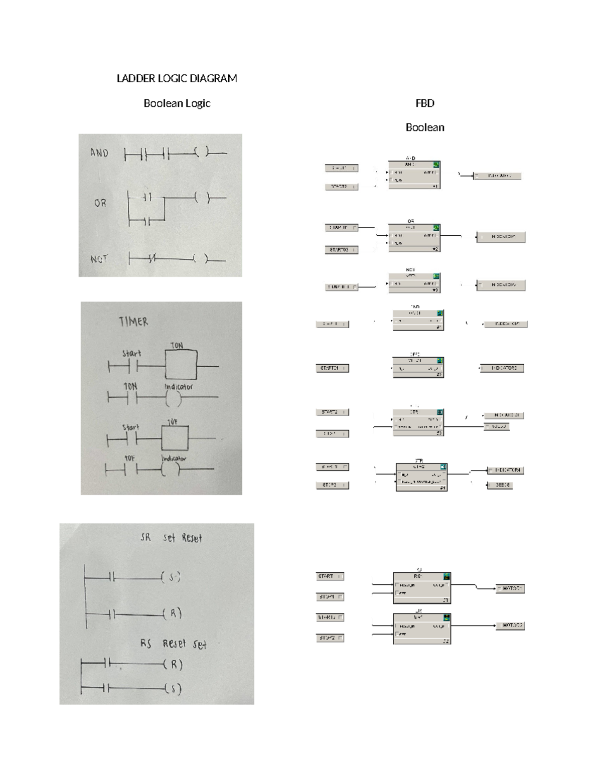 LADDER LOGIC DIAGRAM - Lecture Notes for Course Code: EE101 - Studocu