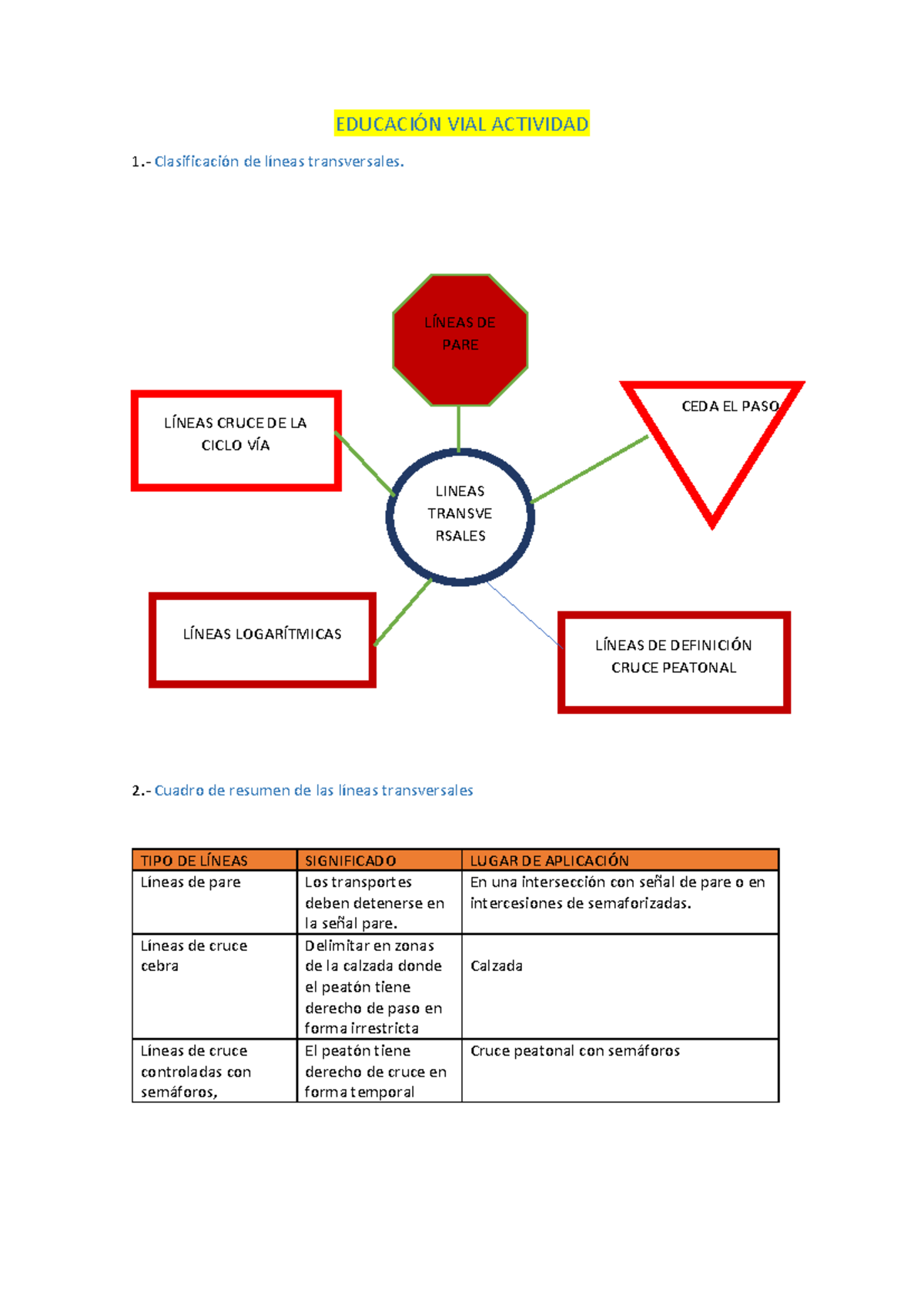 Actividad de Educación VIAL: Clasificación de Líneas Transversales ...
