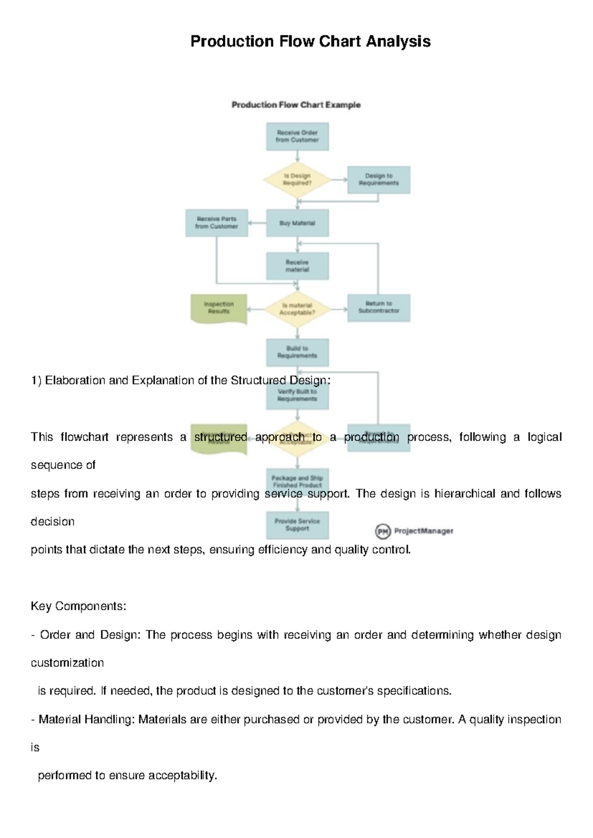 Production Flow Chart Analysis - Production Flow Chart Analysis ...