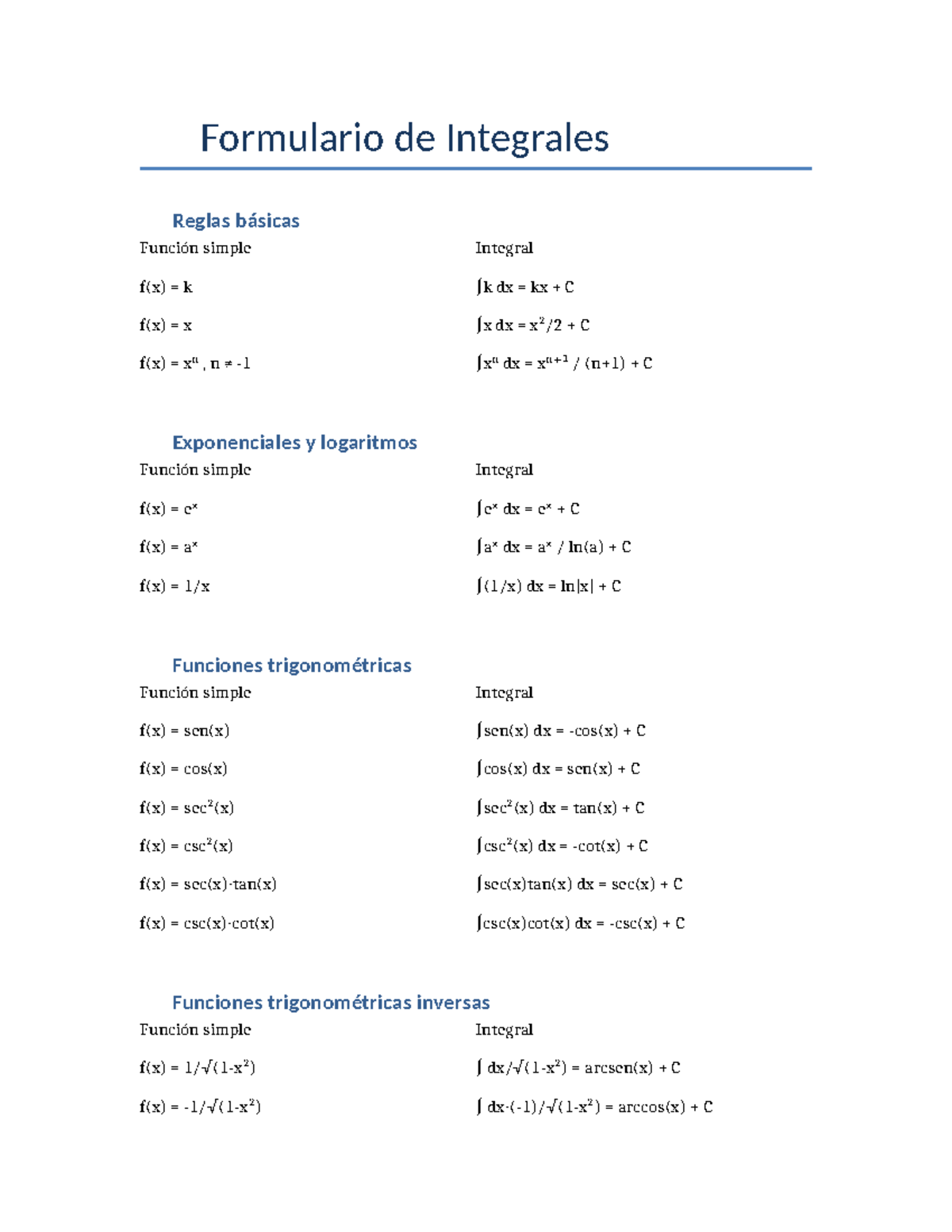 Formulario de Integrales Organizado: Reglas Básicas y Ejemplos - Studocu