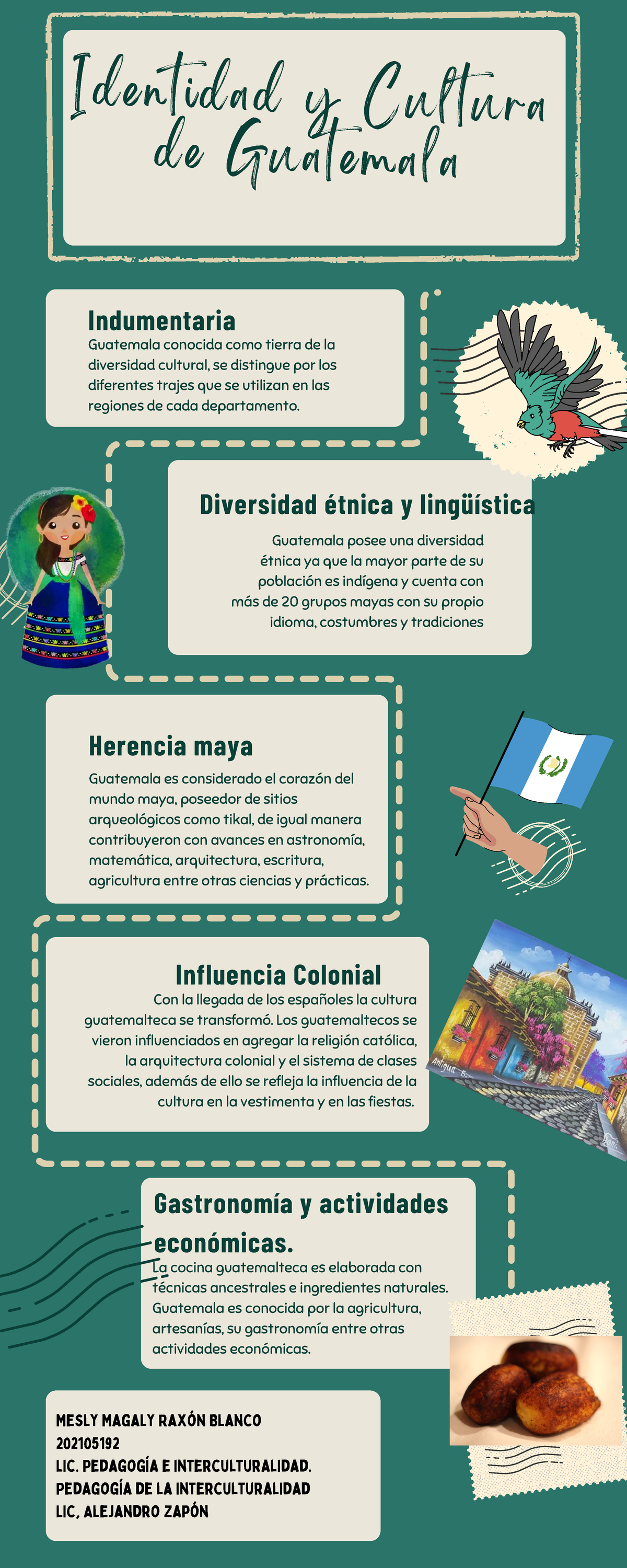 Infografía sobre Identidad y Cultura de Guatemala - Lic. Pedagogía e ...