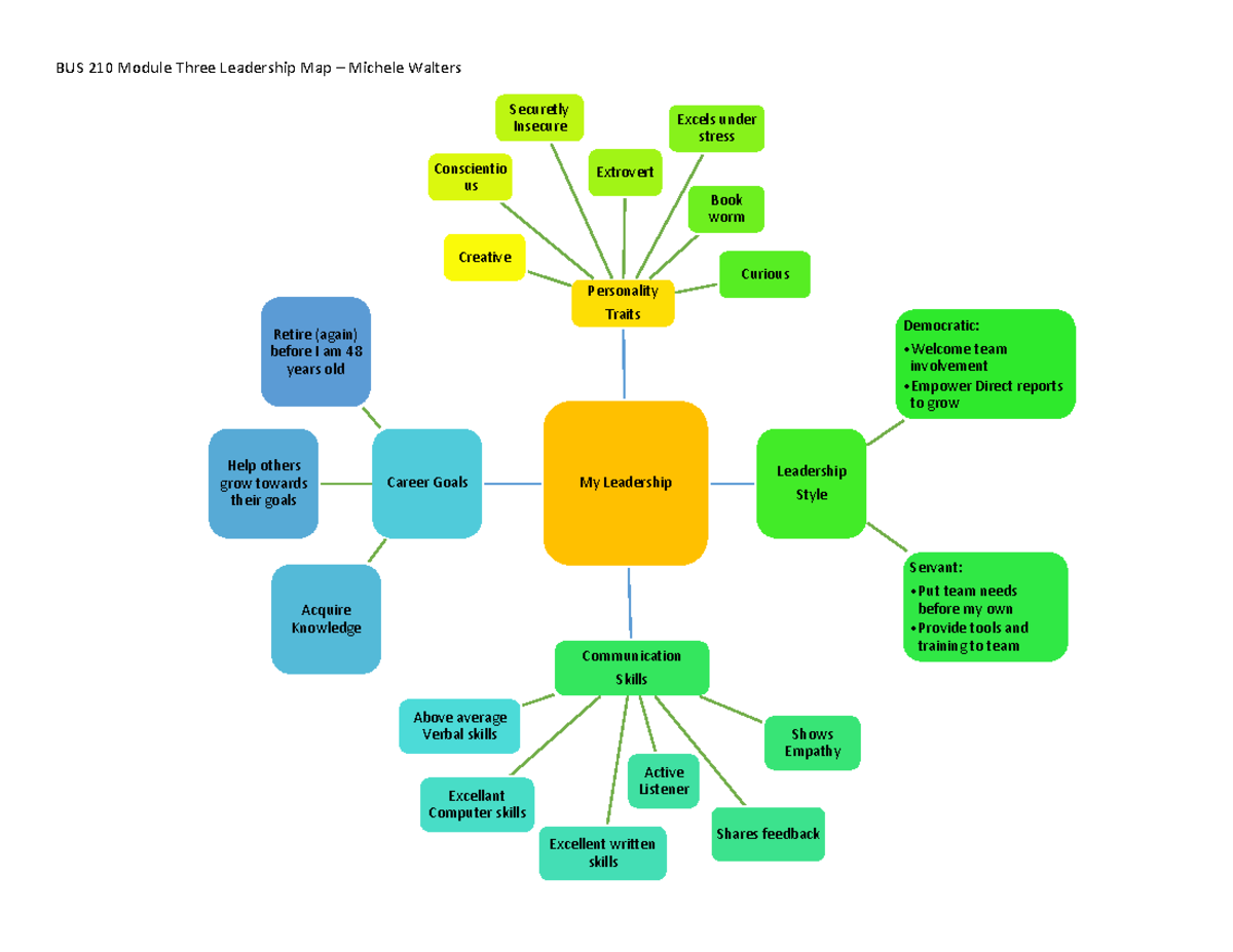 BUS 210 Module Three Leadership Map - Studocu