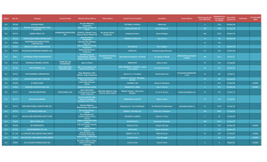 Cargowise Certification Cheat Sheet - Operator Customs Exam Study Guide ...