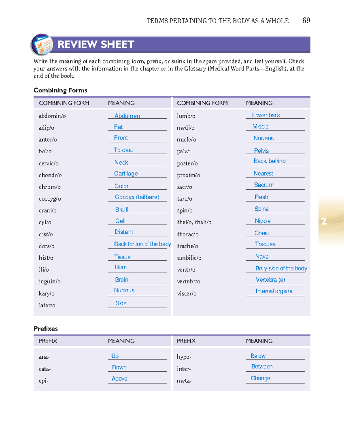 Review Sheet for Chapter 2: Language of Medicine - Medical Terms - Studocu