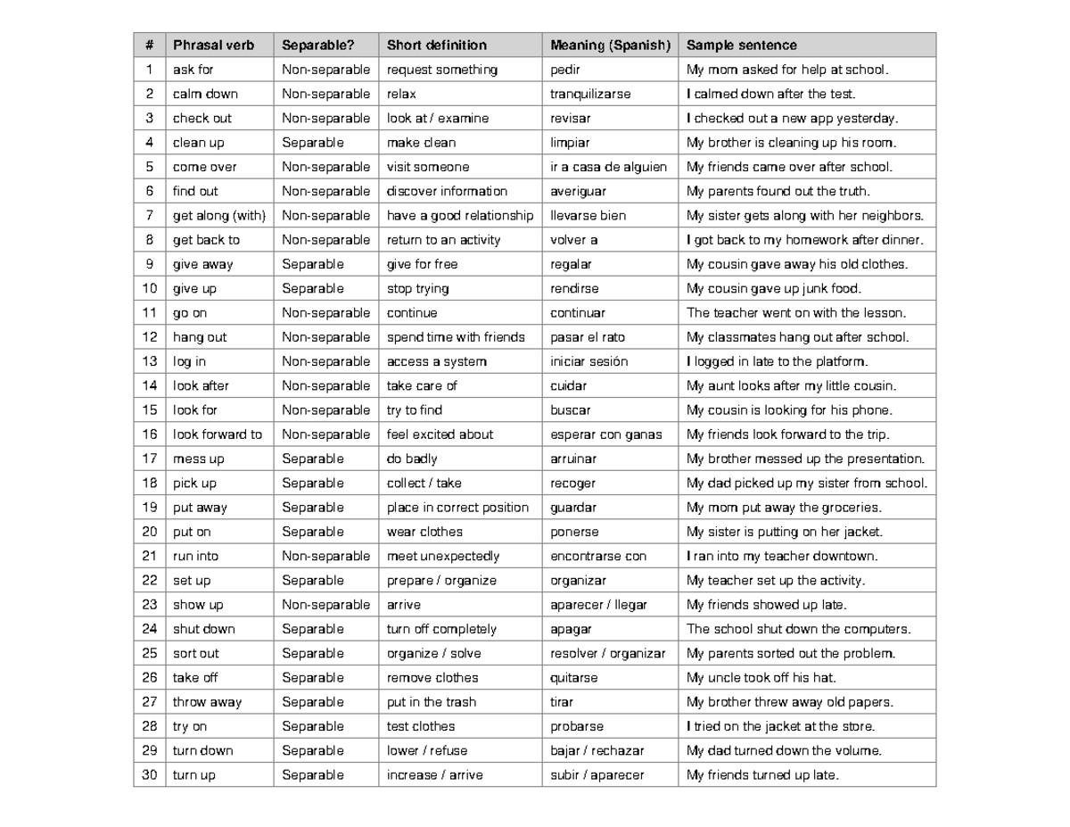 A2 Phrasal Verbs Table: Definitions & Examples - Studocu