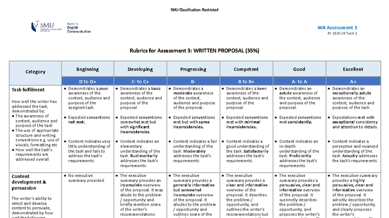 WR Assessment 3 AY Term 1 Marking Rubrics for Written Proposal - Studocu