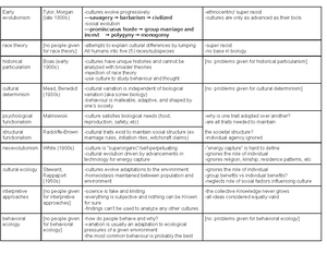 Unit 1 notes - what are habitat, wildlife, and wildlife habitat ...