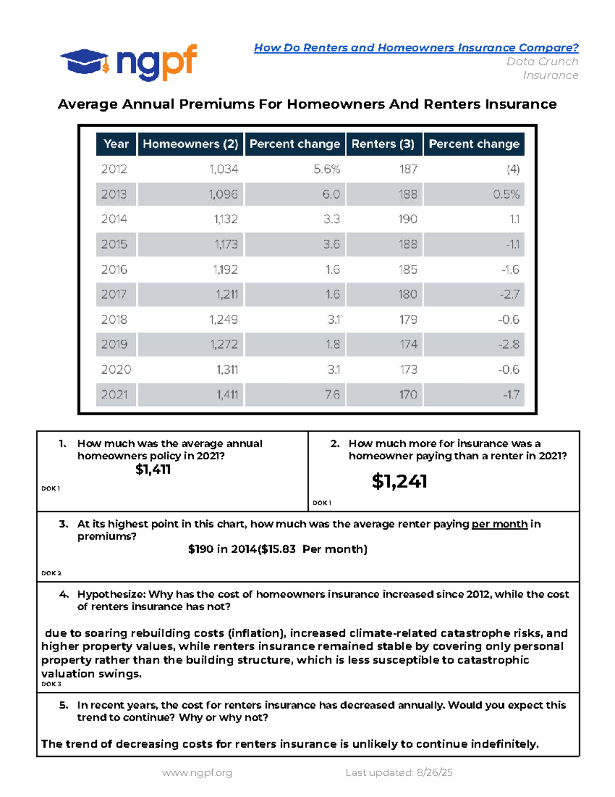 DATA Crunch: Comparing Renters vs Homeowners Insurance Costs - Studocu