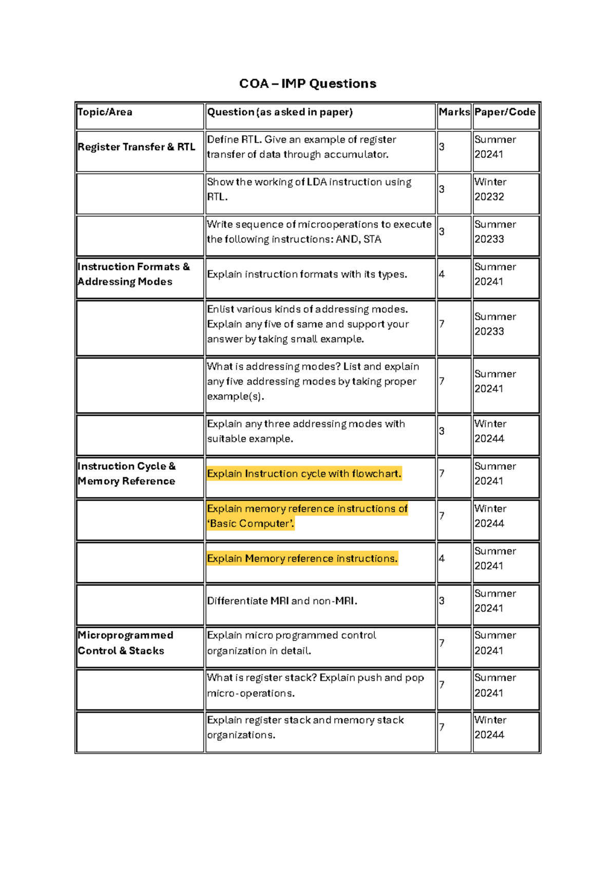 COA 3140707 - Important Questions for GTU Exam Preparation - Studocu