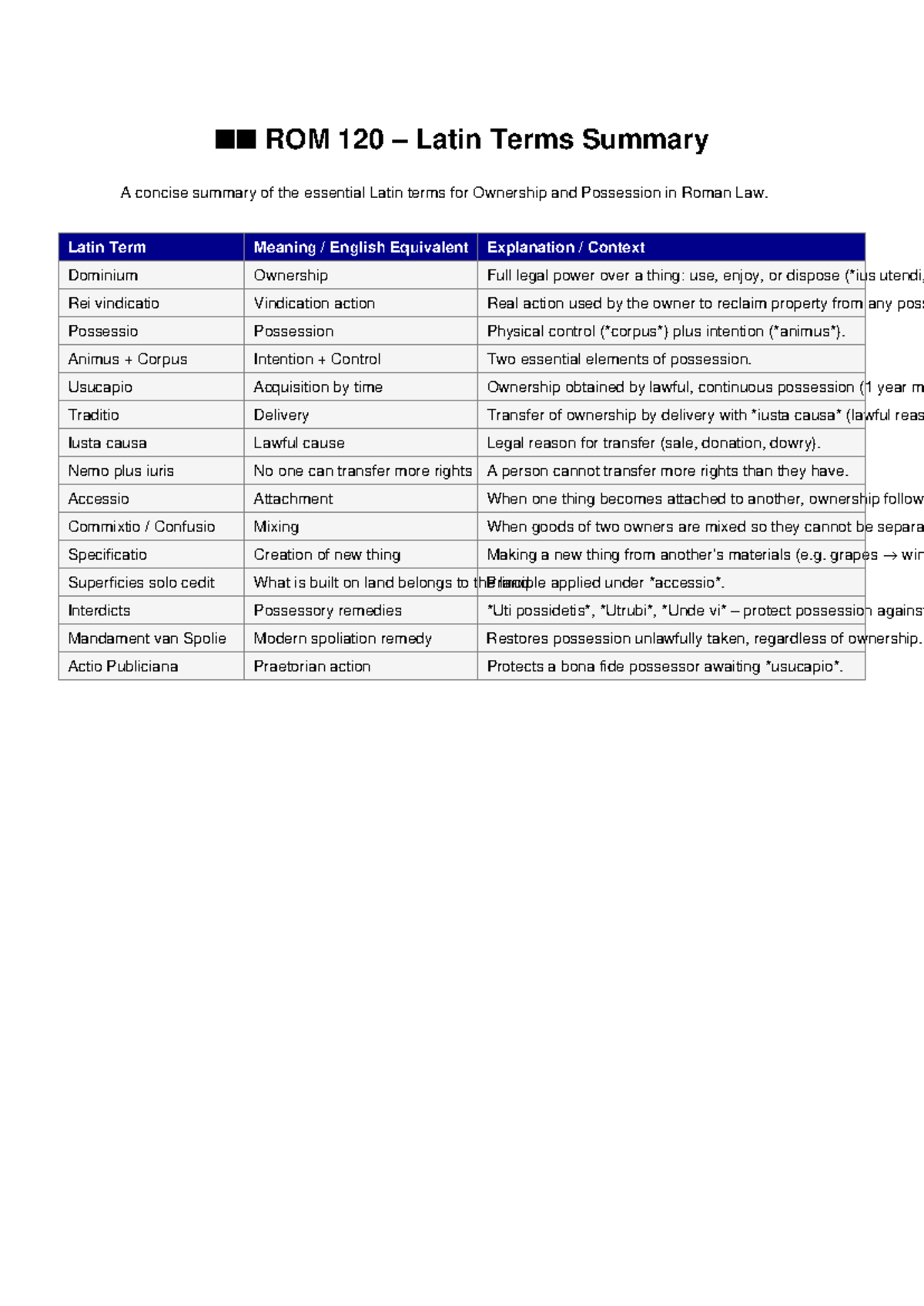 ROM 120 Latin Terms Summary for Ownership & Possession in Roman Law ...