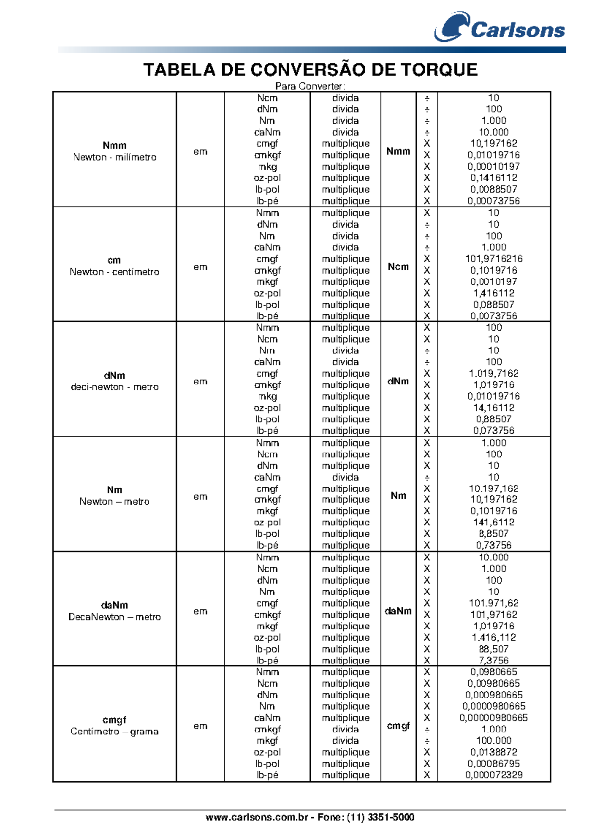 Tabela de Conversao de Torque 1 - carlsons.com - Fone: (11) 3351- TABELA DE CONVERSÃO DE TORQUE ...