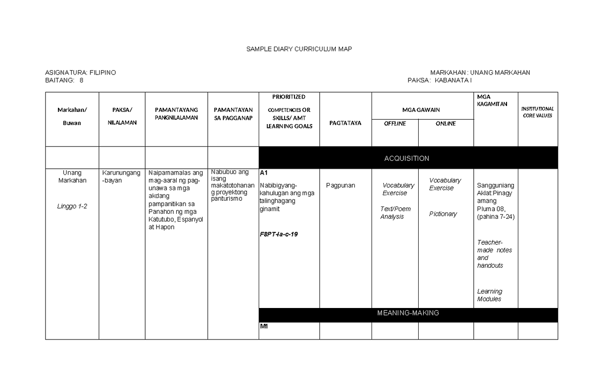 1st Quarter - CMAP - SAMPLE DIARY CURRICULUM MAP ASIGNATURA: FILIPINO MARKAHAN : UNANG MARKAHAN ...