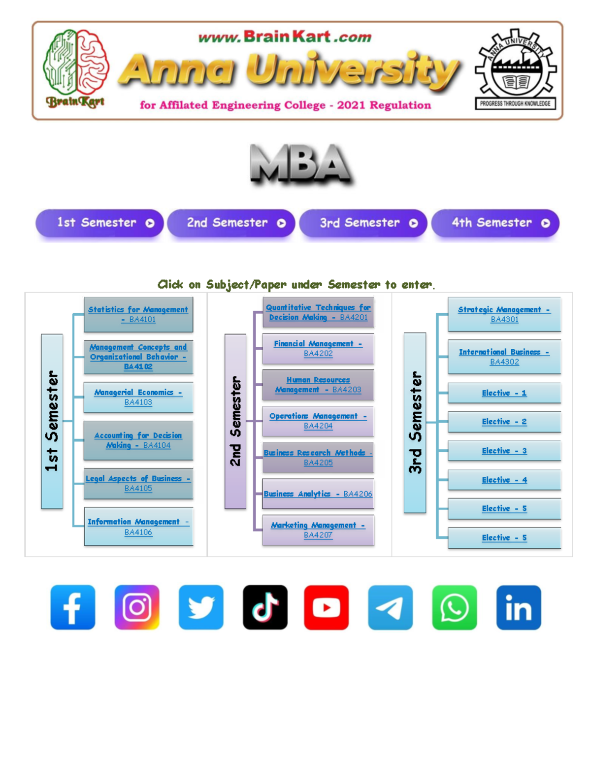Entrepreneurship Development - BA4032 - notes - Click on Subject/Paper ...