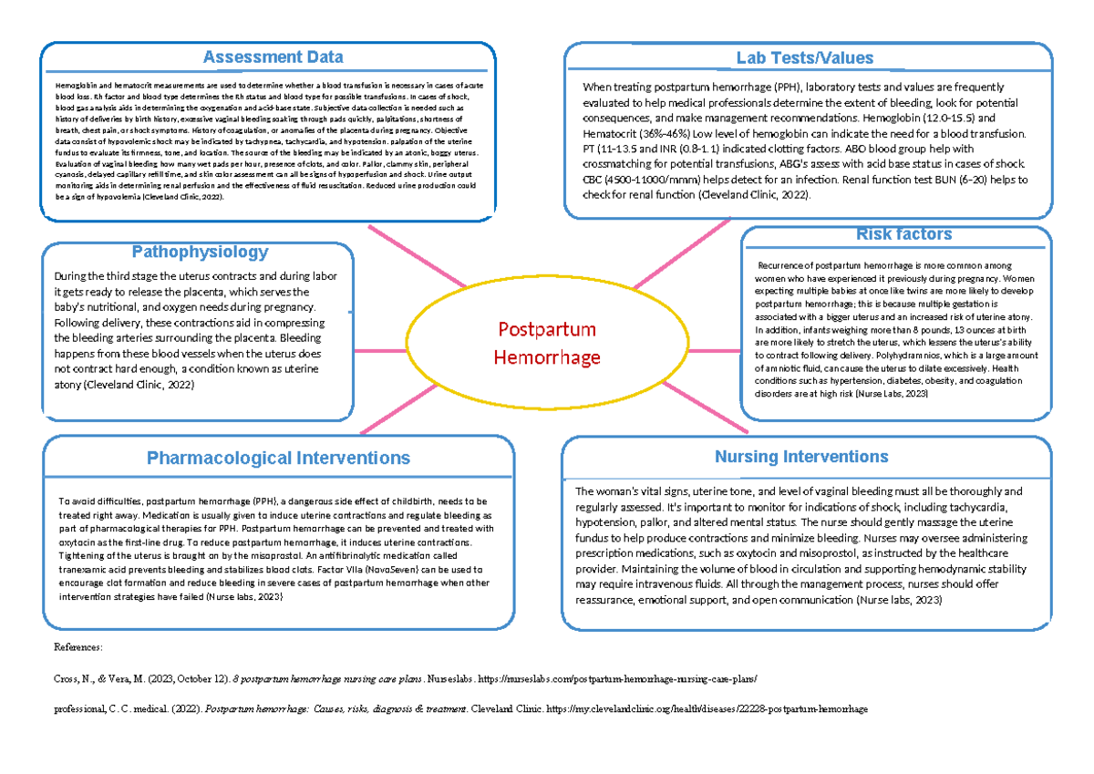 Postpartum Hemorrhage (PPH) Assessment & Nursing Interventions 3 ISB ...