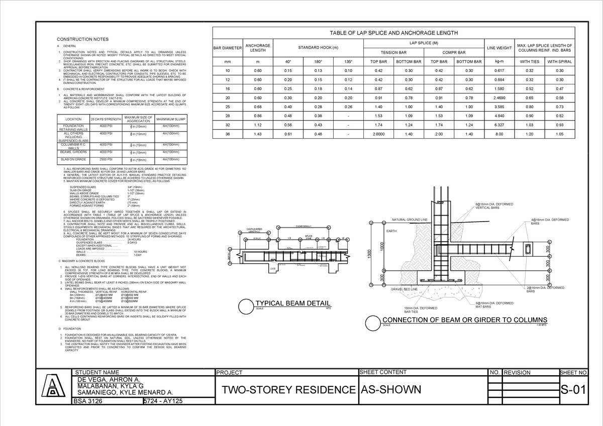 TABLE OF LAP SPLICE & ANCHORAGE LENGTH - S1-S7 Construction Notes - Studocu