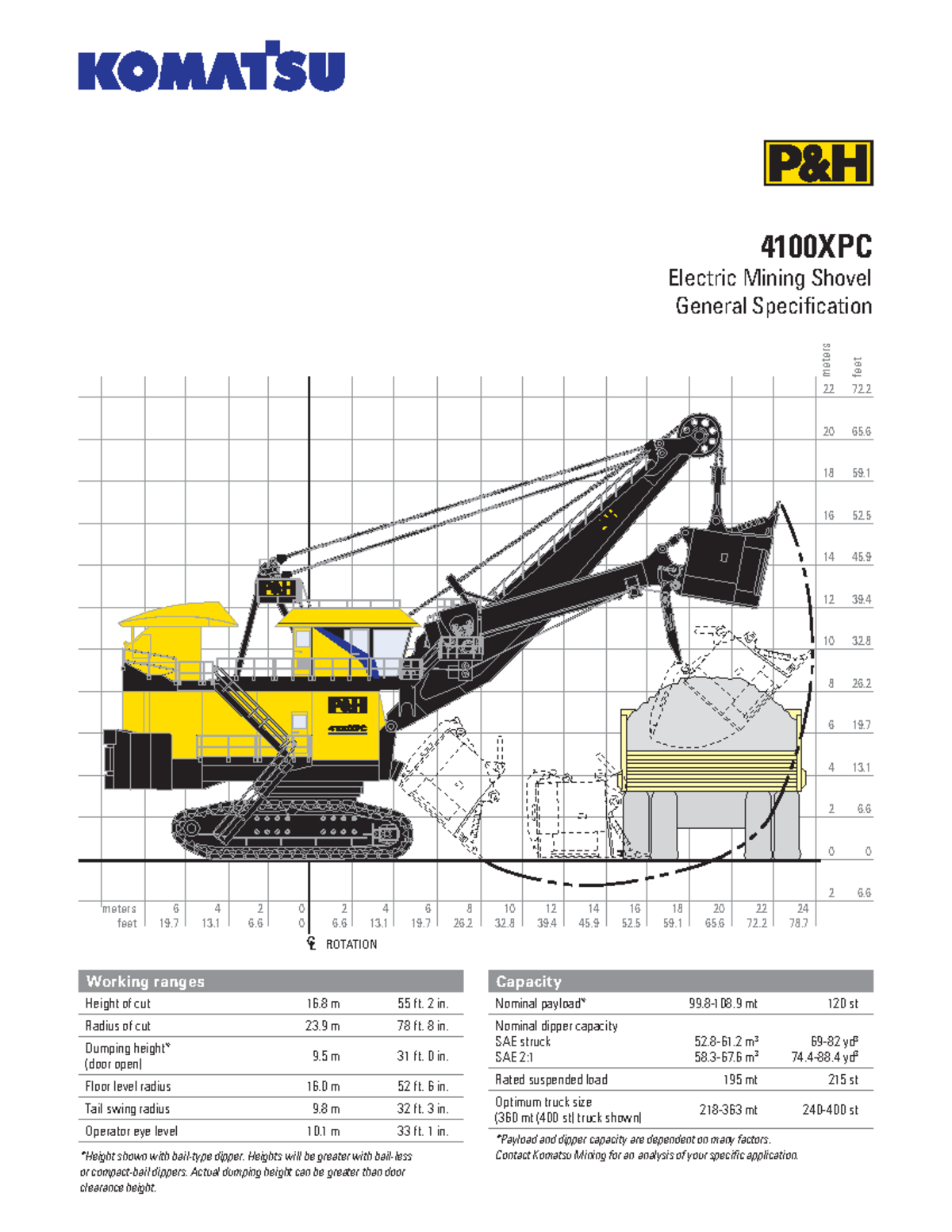 P&H 4100XPC Electric Mining Shovel Specifications Overview - Studocu