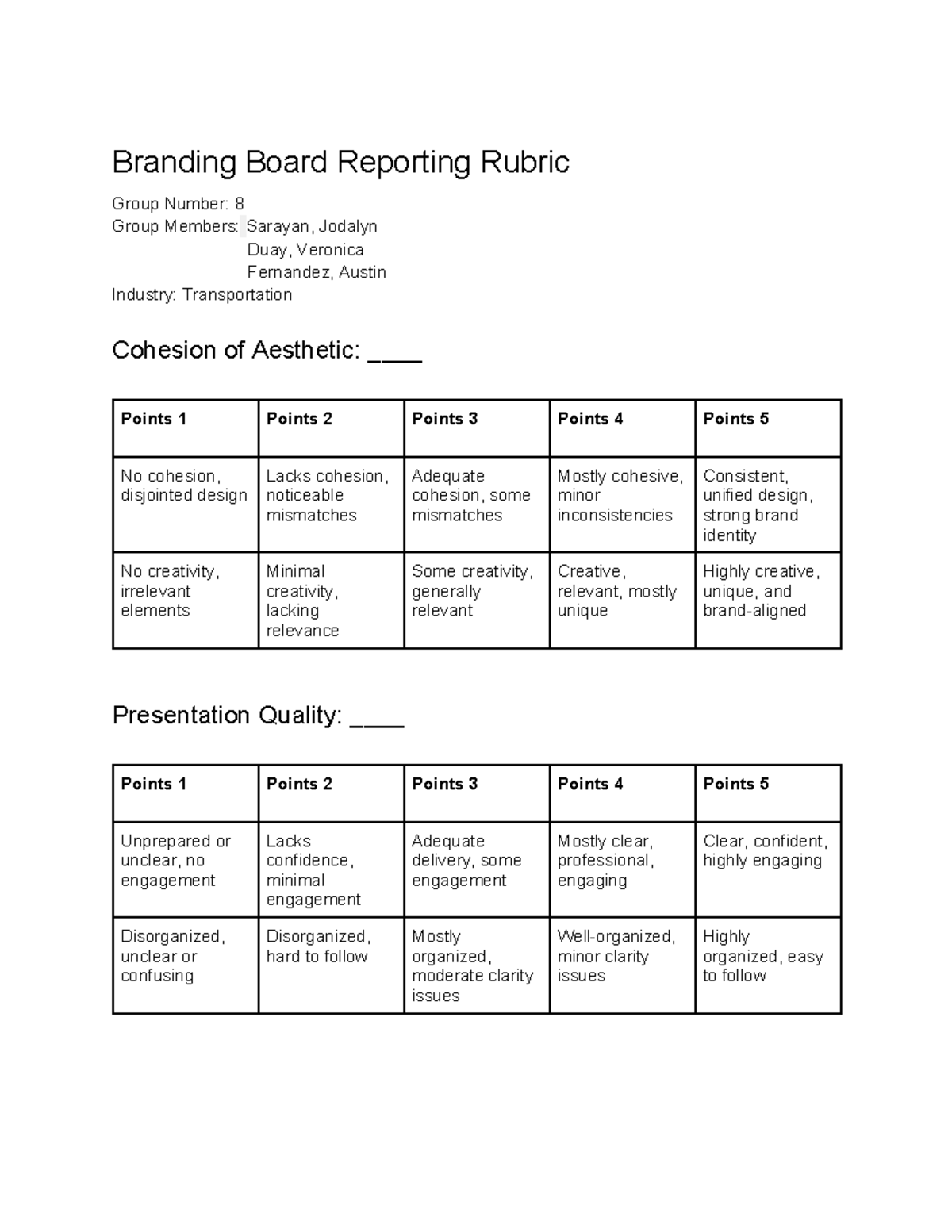 HCOMINT-8: Branding Board Reporting Rubric Evaluation Guide - Studocu