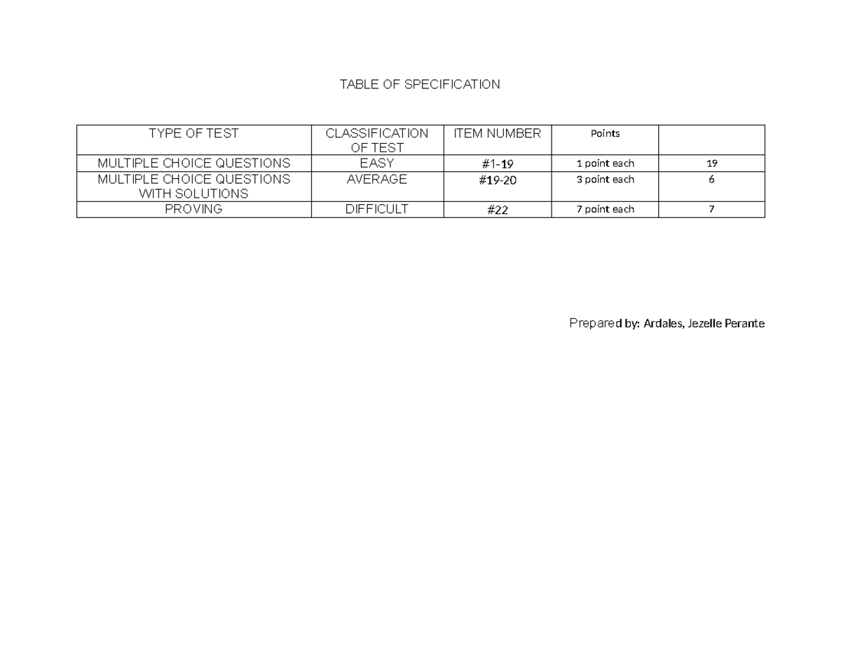 Table OF Specification mine - Bachelor of Secondary Education - TABLE ...
