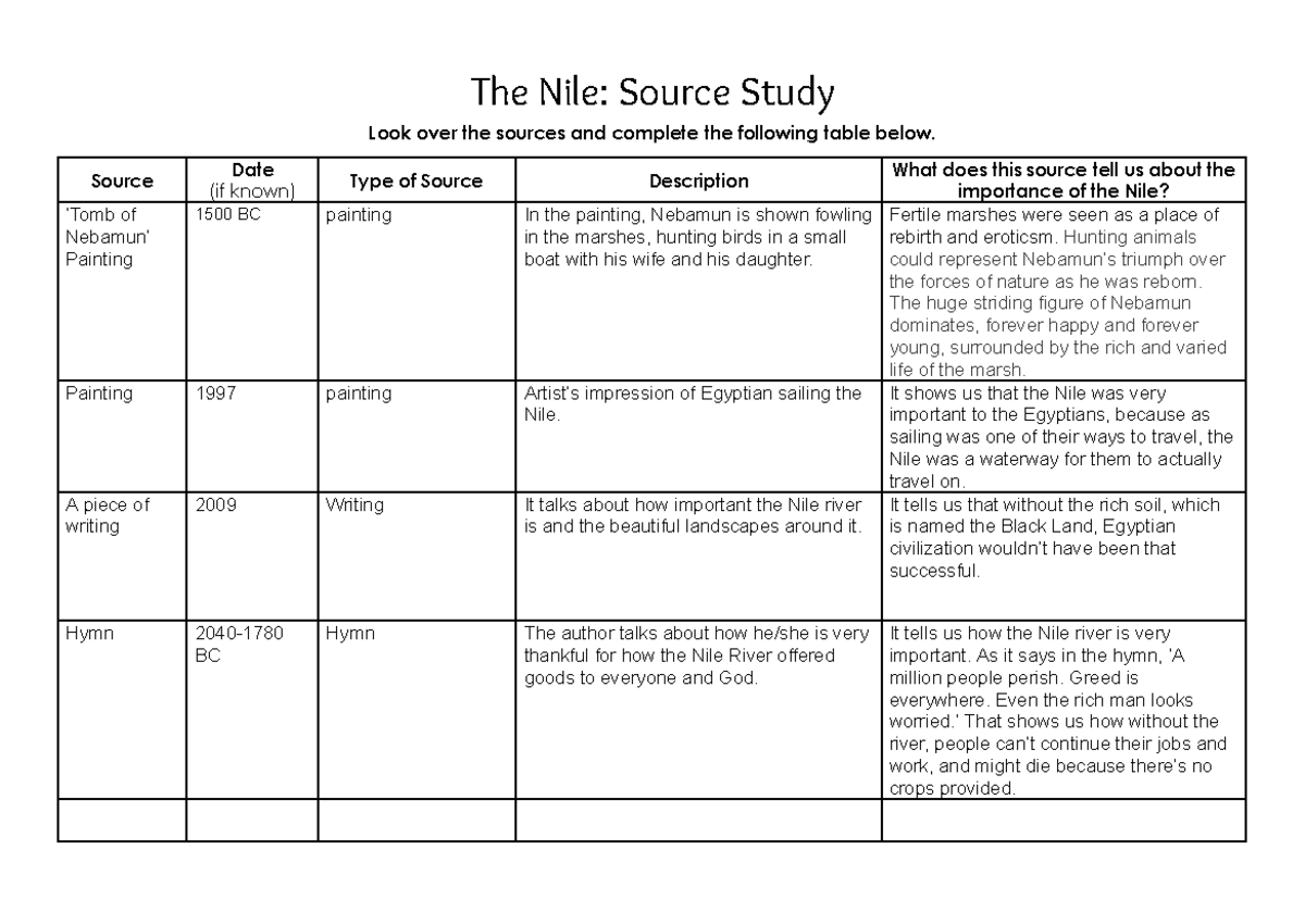 The Nile: Importance and Sources Study (Doc 3) - Studocu