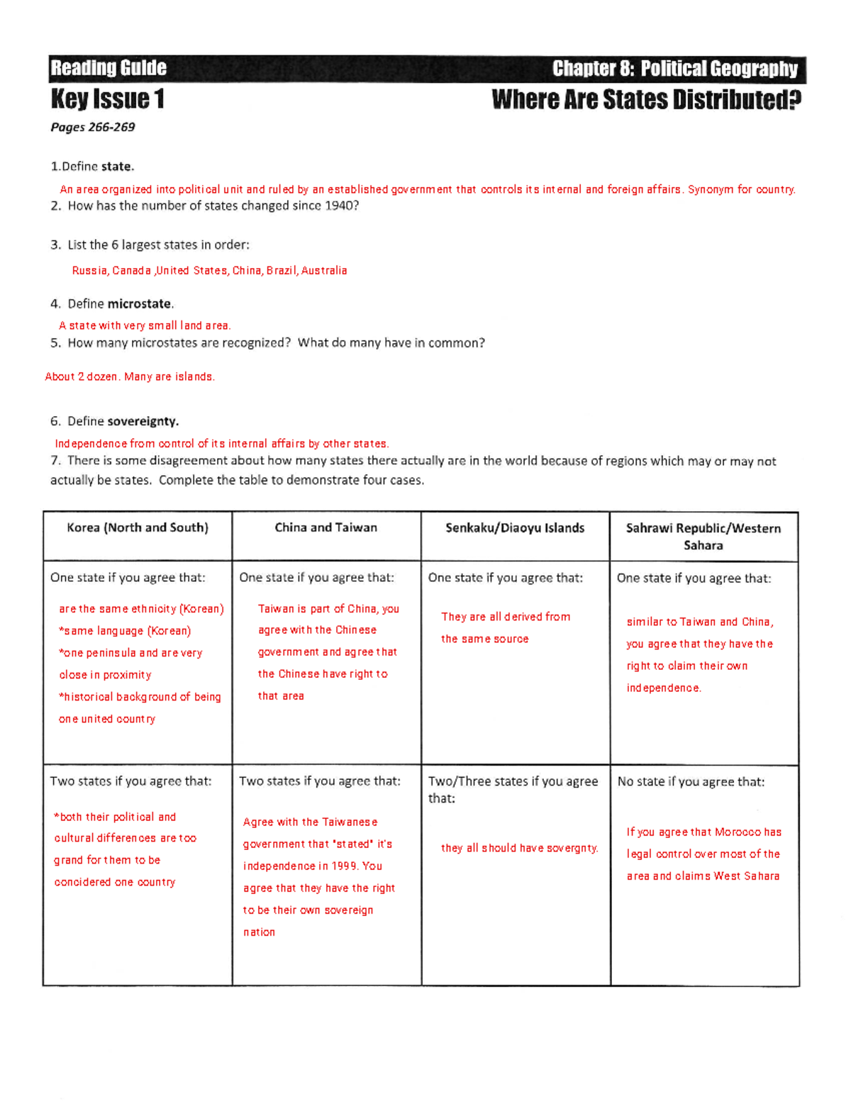 Ch 8 Study Guide: Political Geography Key Issues & Concepts - Studocu