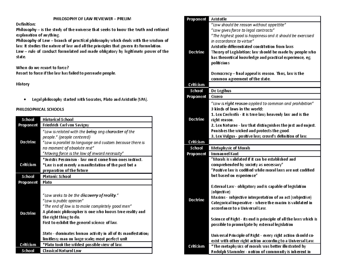Pdfcoffee - Philo reviewer - PHILOSOPHY OF LAW REVIEWER – PRELIM Definition: Philosophy – is the ...