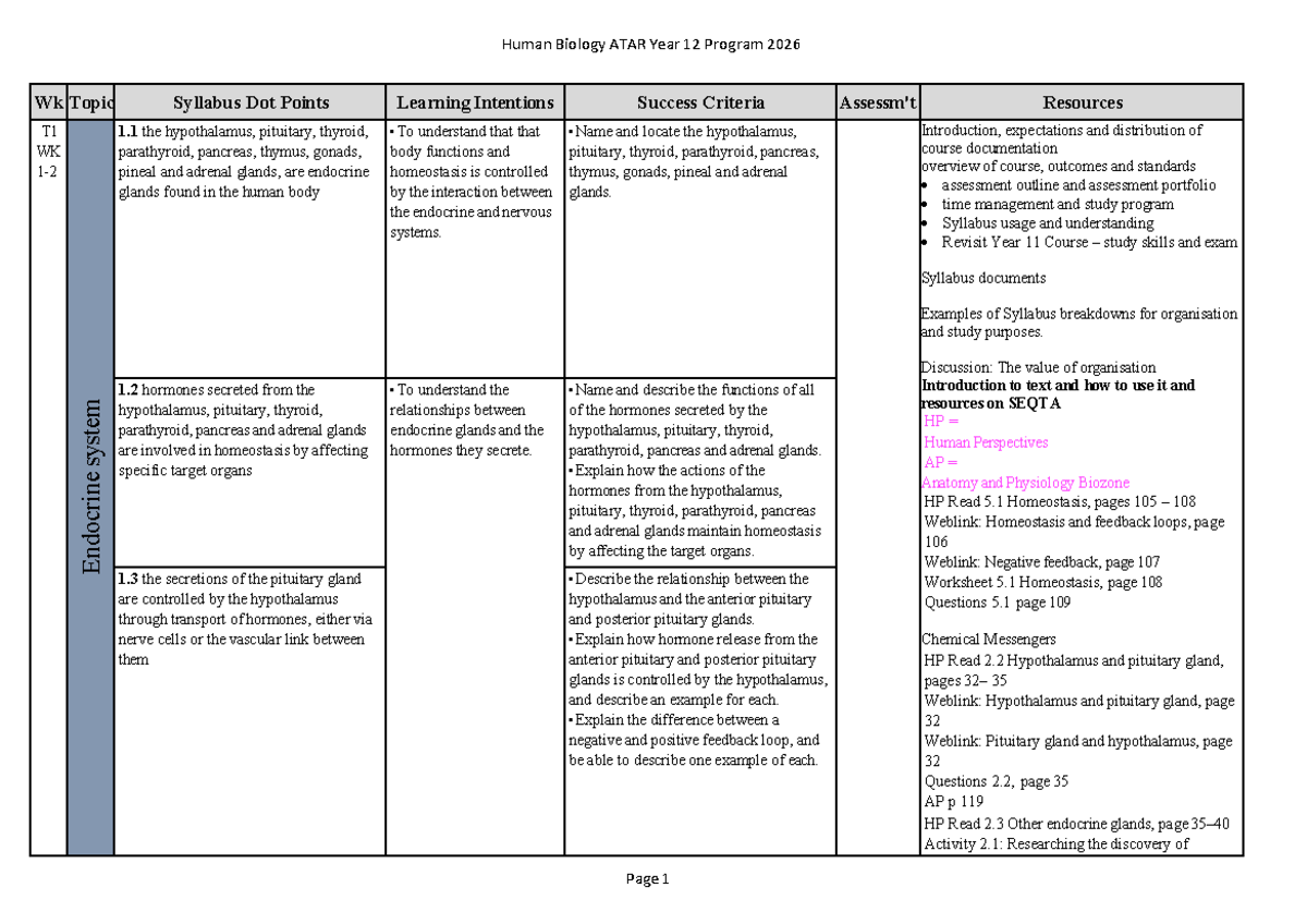 Human Biology ATAR Year 12 Program Overview 2026 - Studocu
