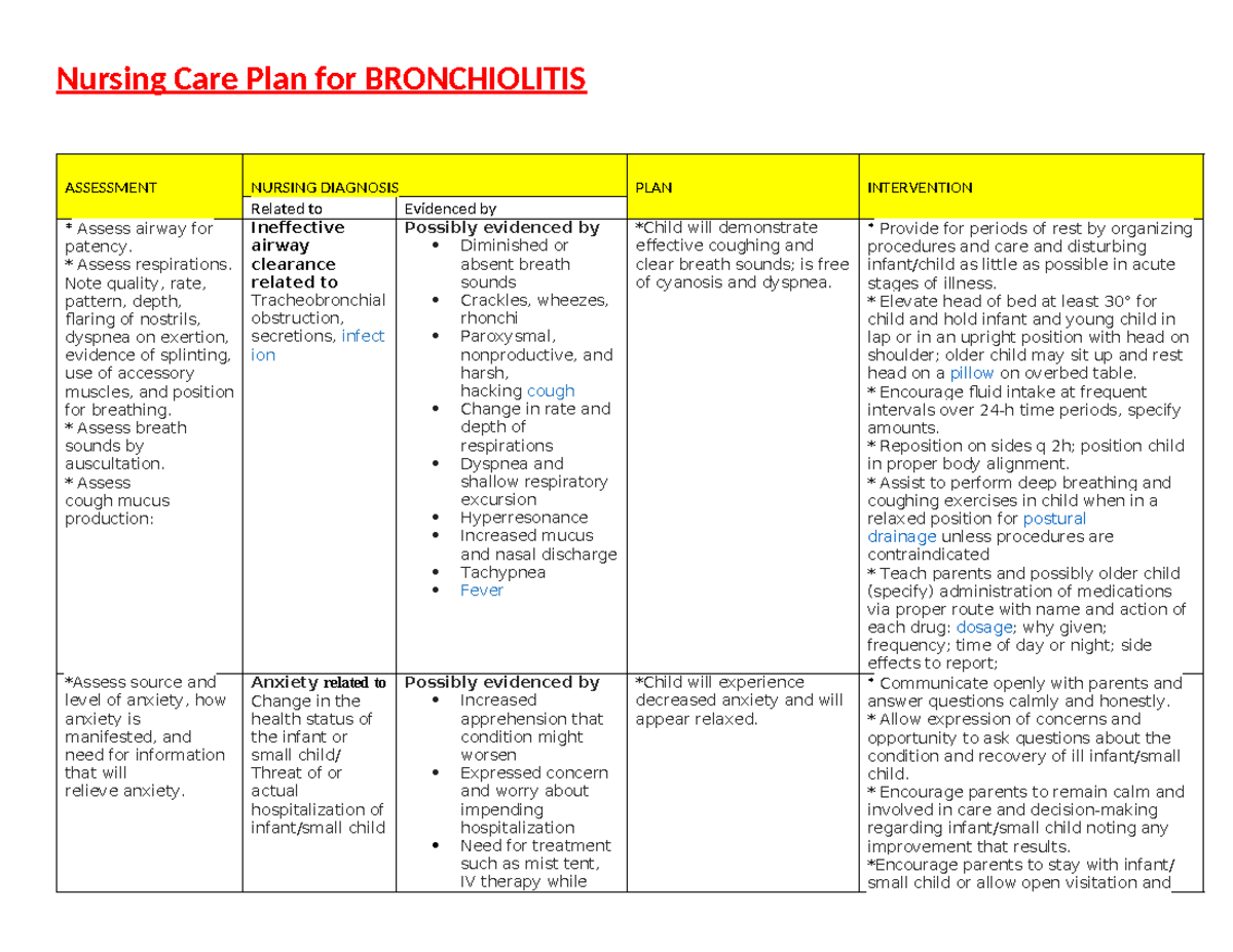 Nursing Care Plan for Bronchiolitis: Assessment & Interventions - Studocu