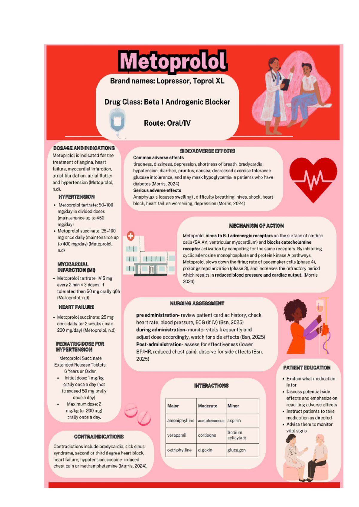 Metoprolol Overview: Dosage, Indications, and Adverse Effects - Studocu