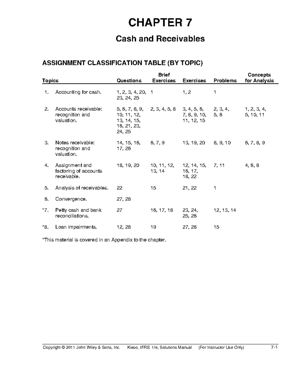 CHAPTER 7 Cash and Receivables ASSIGNMENT CLASSIFICATION TABLE - Studocu