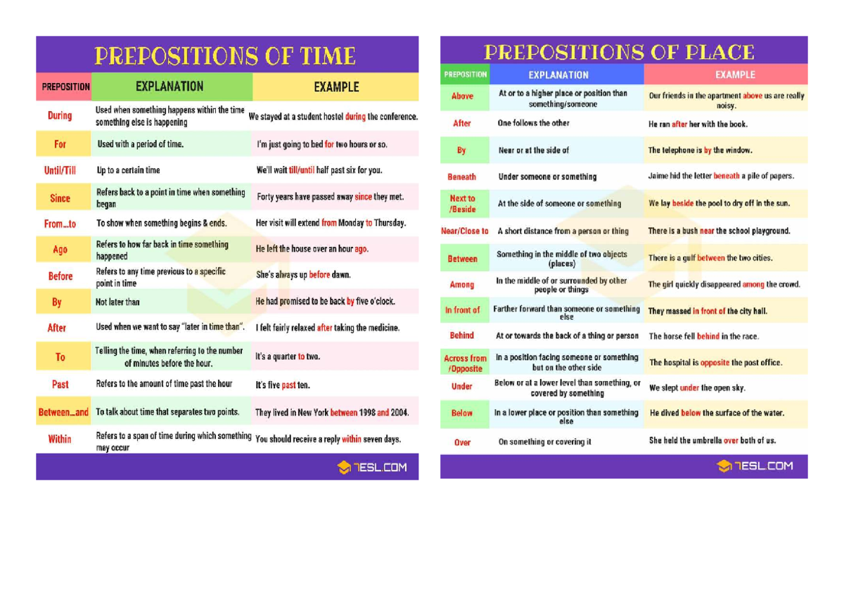 B4 - Prepositions of Time, Place, and Movement Explained - Studocu