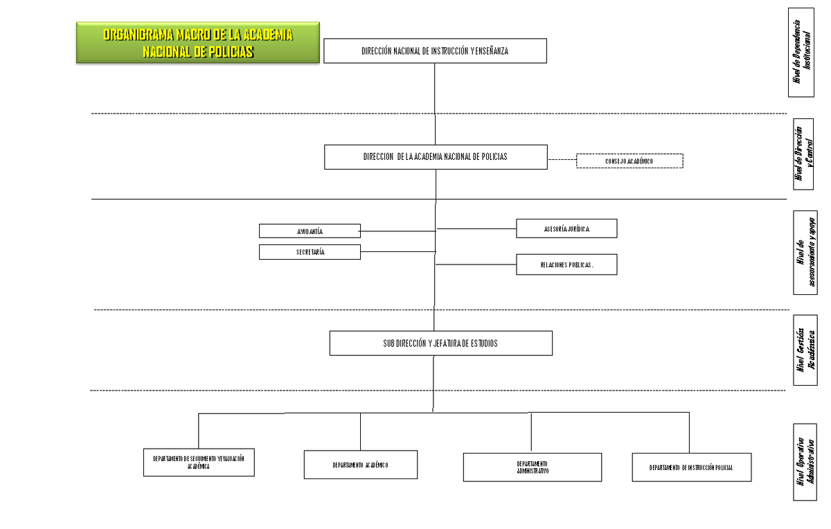 Organigrama Anapol - CONSEJO ACADÉMICO Nivel de asesoramiento y apoyo ...