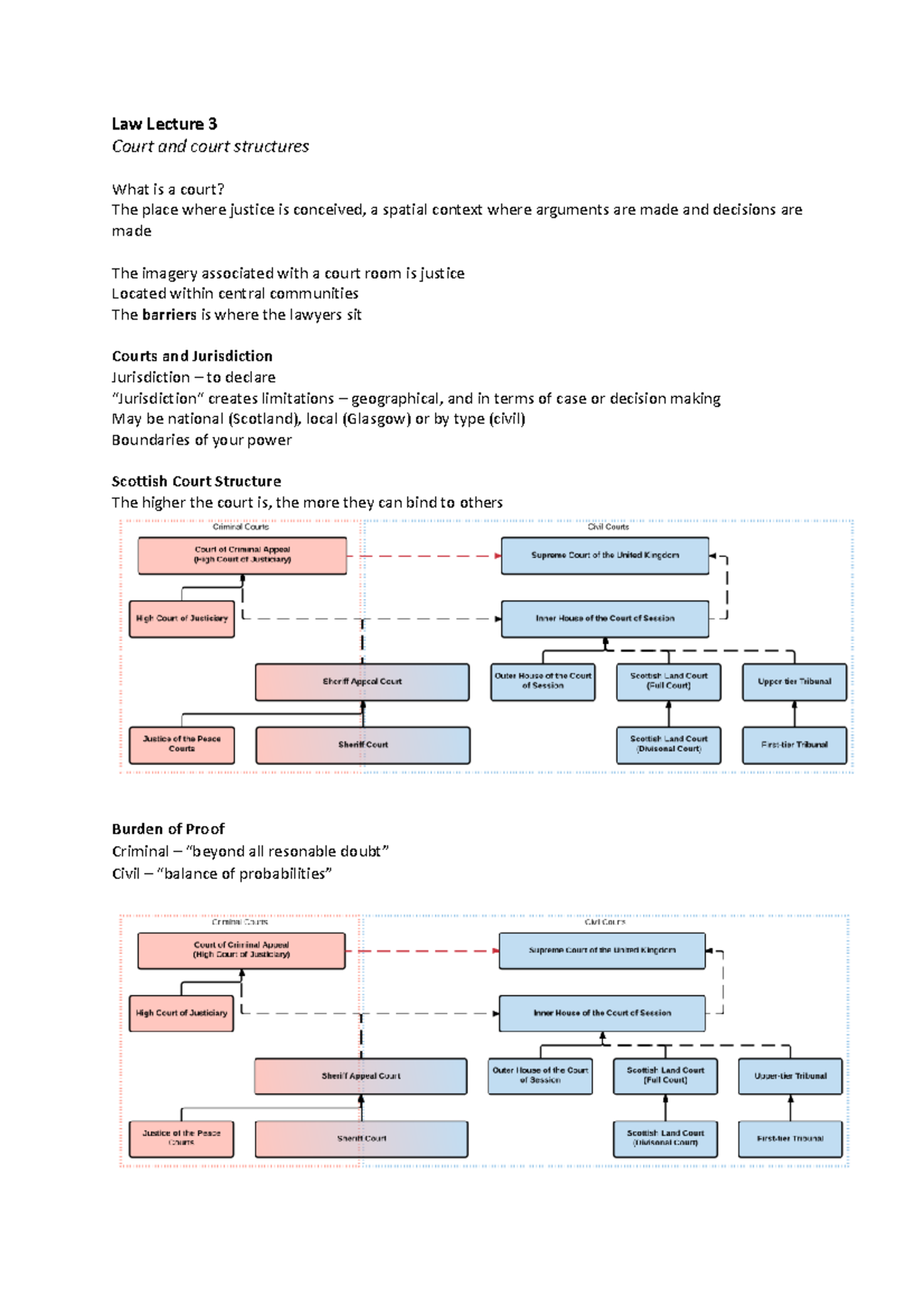 Law Lecture 3: Understanding the Scottish Court Structure and ...
