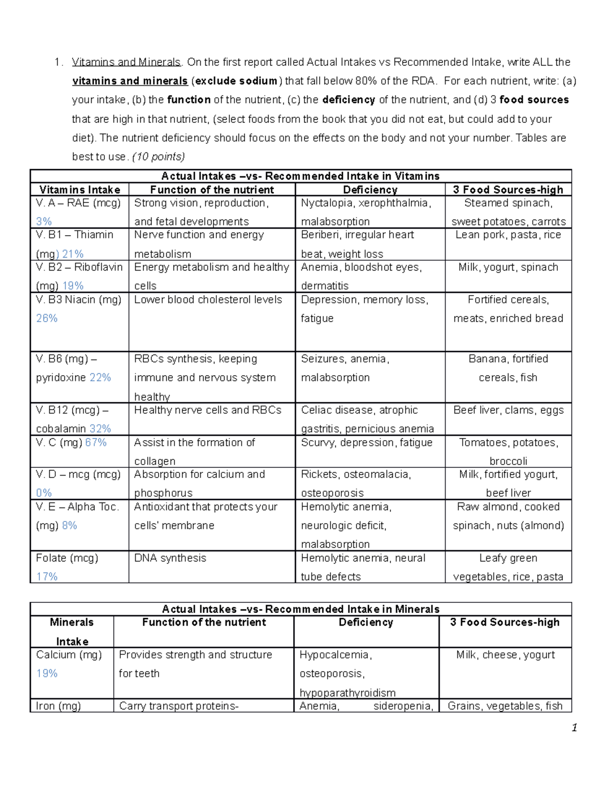 Diet Analysis Project: Nutrient Intake, Recommendations, and ...