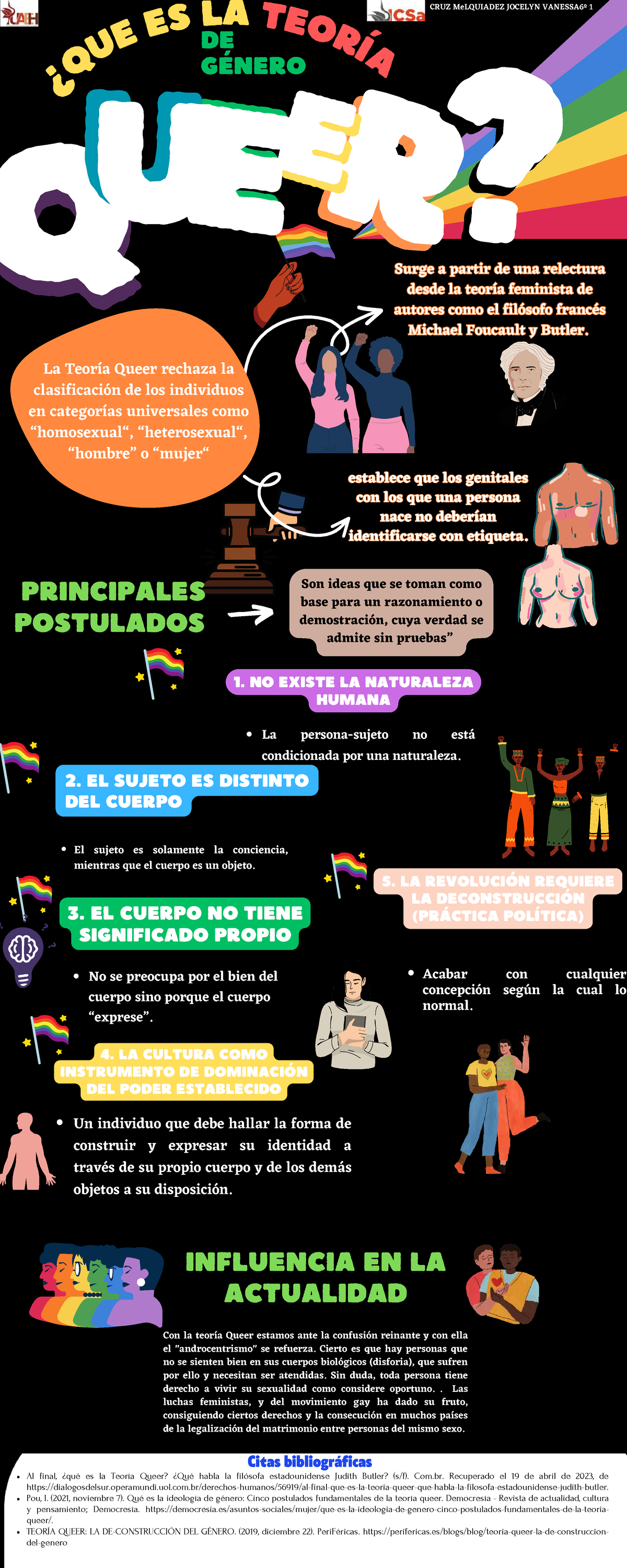 Teoría Queer y Género: Análisis desde Foucault y Butler - Infografía ...