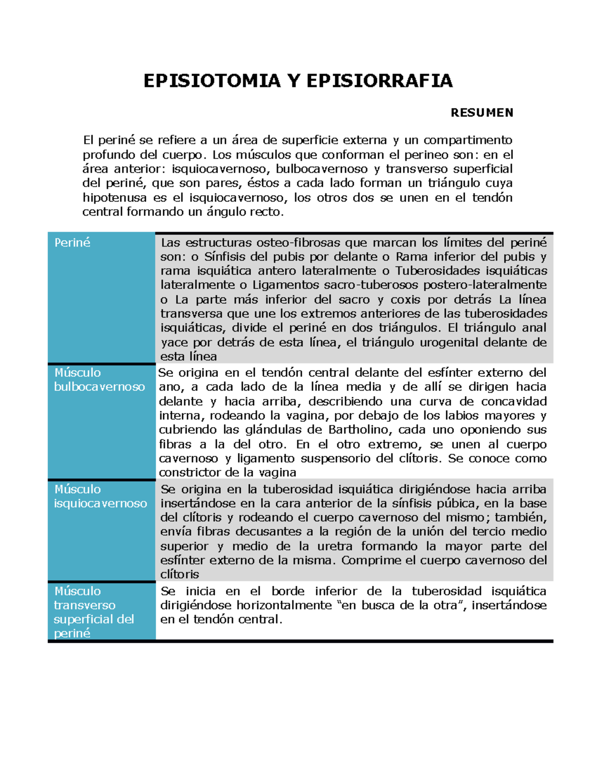 Episiotomía y Episiorrafia: Guía Completa para Práctica Clínica - Studocu