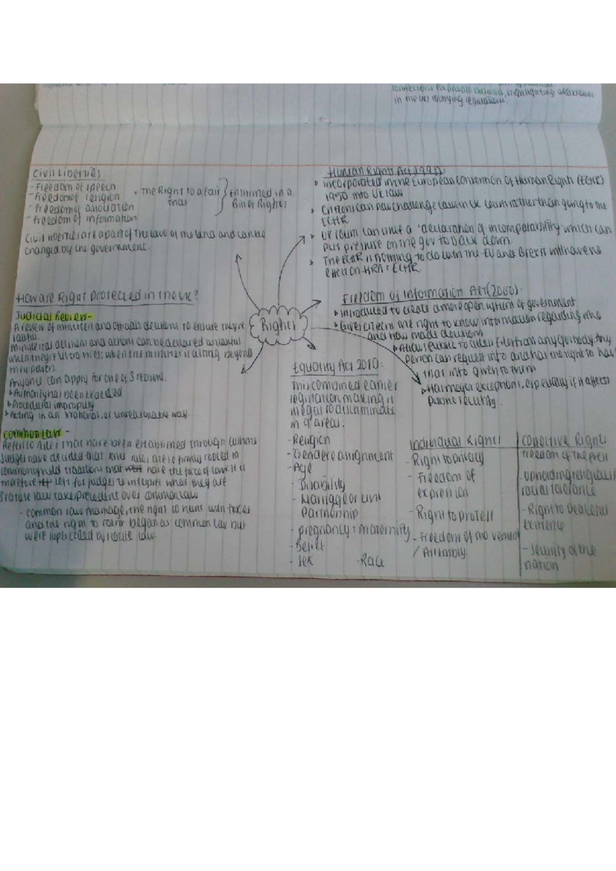 Connections and Weaknesses in UK Law: Civil Liberties & Human Rights ...